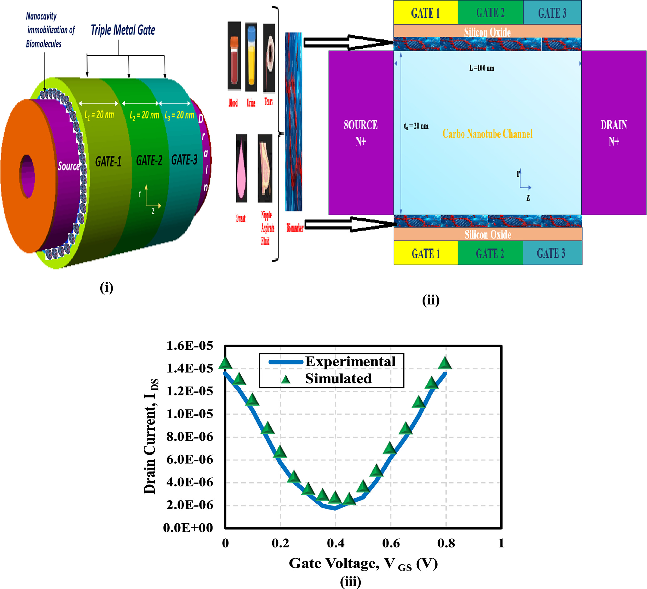 Nanogap Sequestered Dielectric Modulated Gate Engineered Carbon ...