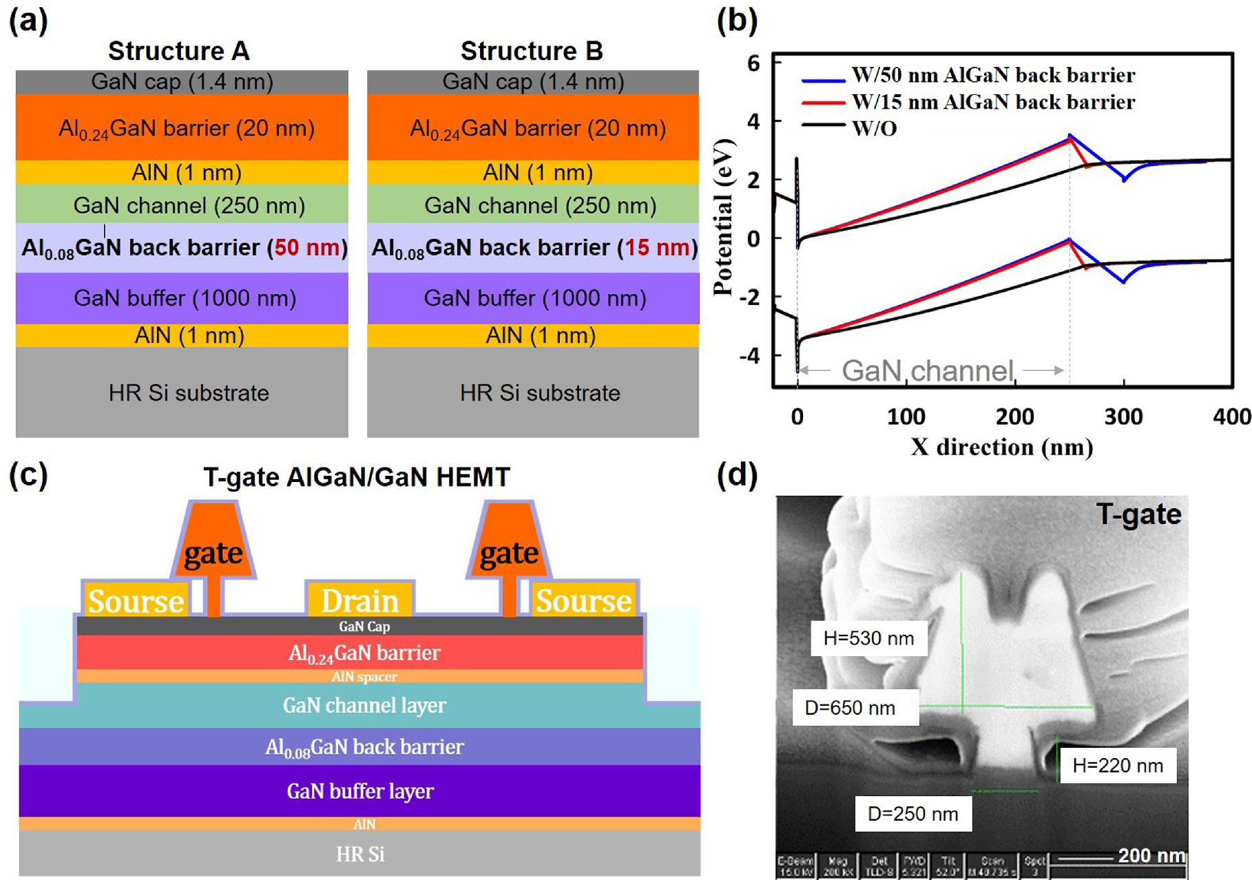 Thickness-Dependent AlGaN Back Barrier Solutions for Short-Channel ...