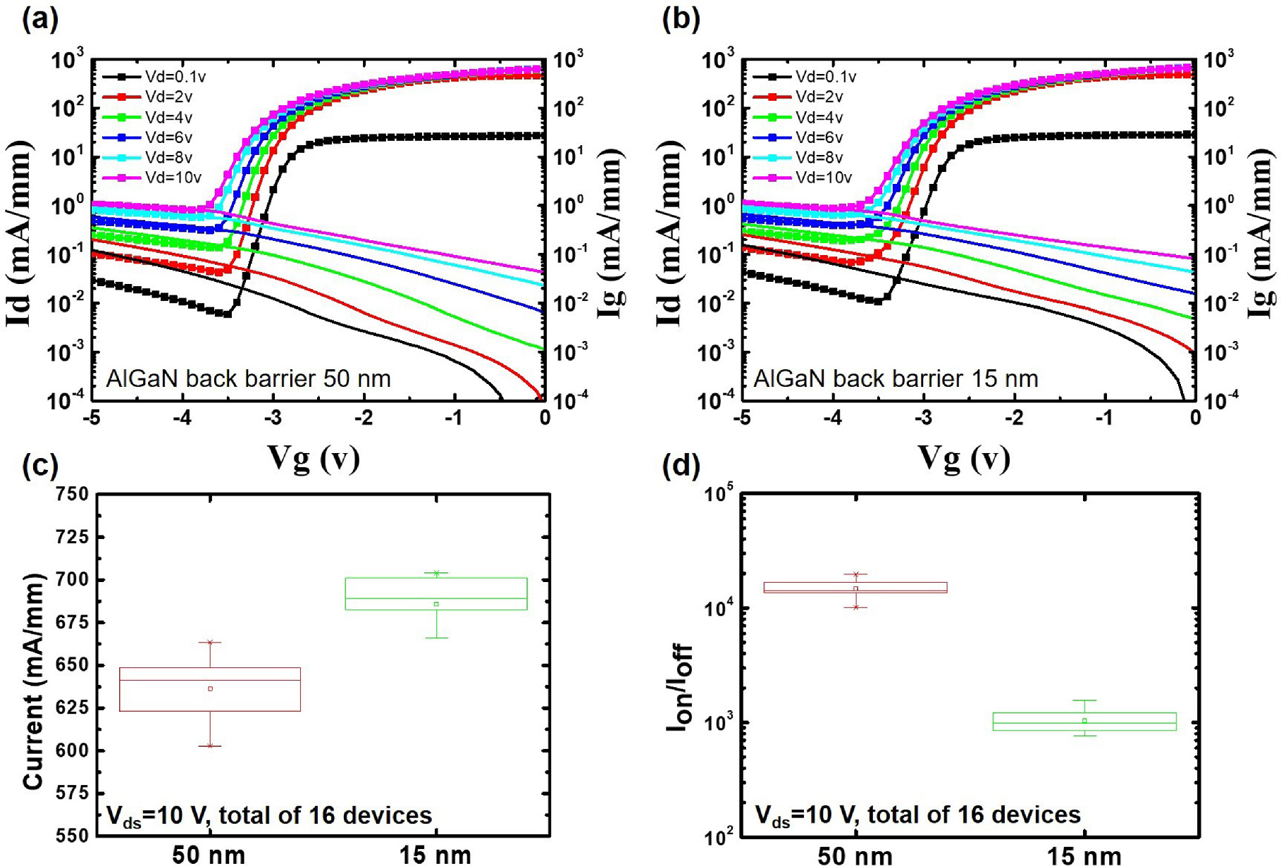 Thickness-Dependent AlGaN Back Barrier Solutions for Short-Channel ...