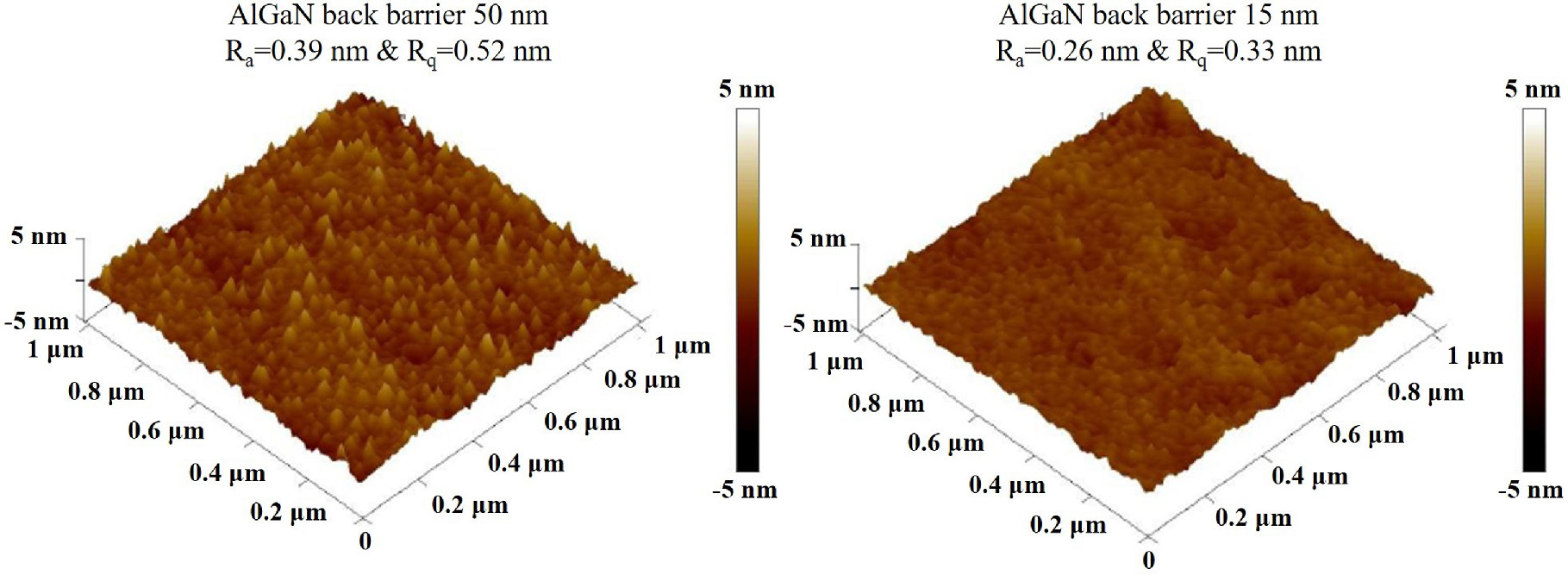 Thickness-Dependent AlGaN Back Barrier Solutions for Short-Channel ...