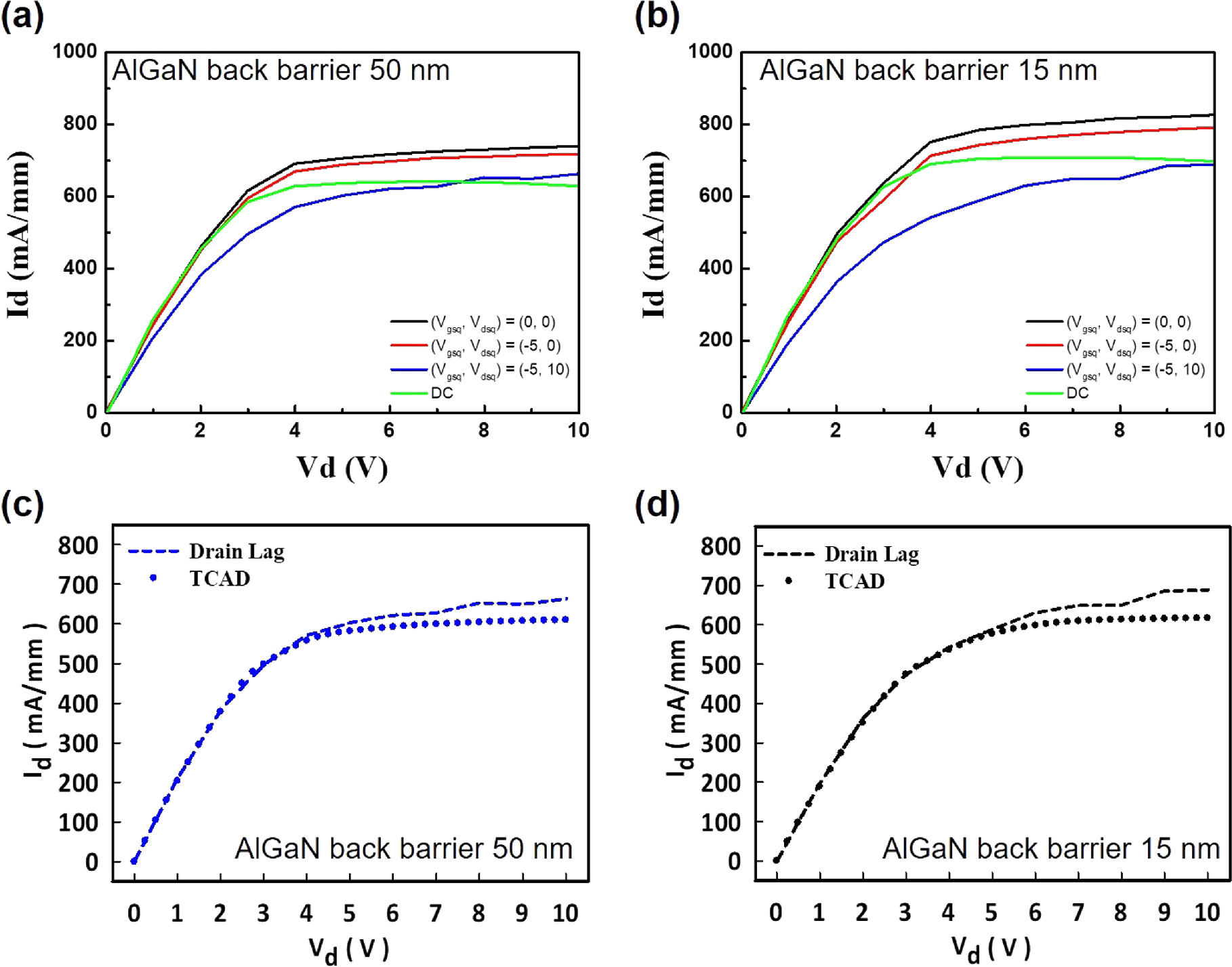 Thickness-Dependent AlGaN Back Barrier Solutions for Short-Channel ...