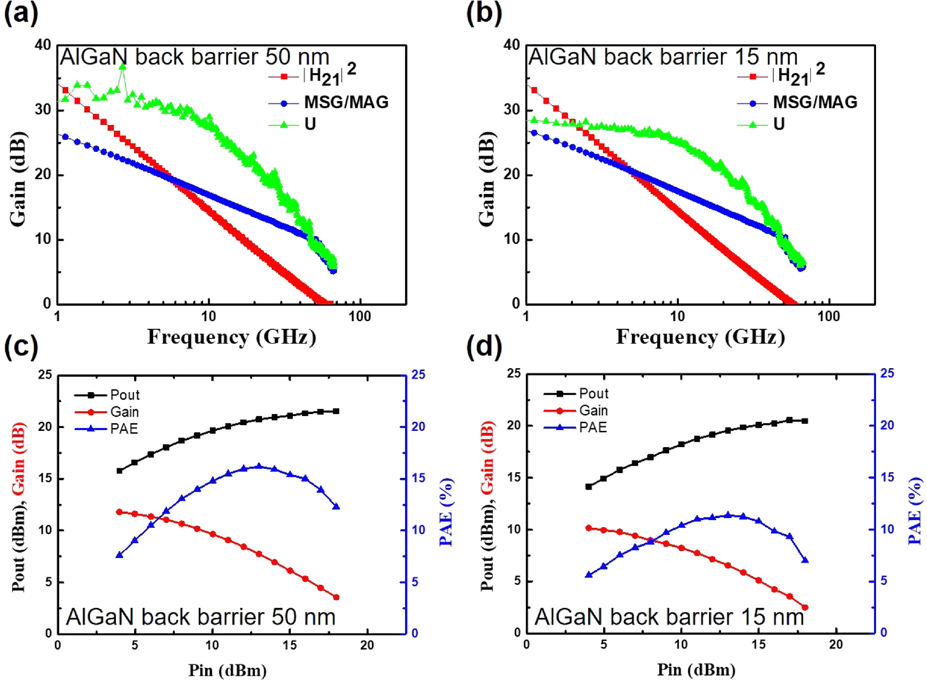Thickness-Dependent AlGaN Back Barrier Solutions for Short-Channel ...