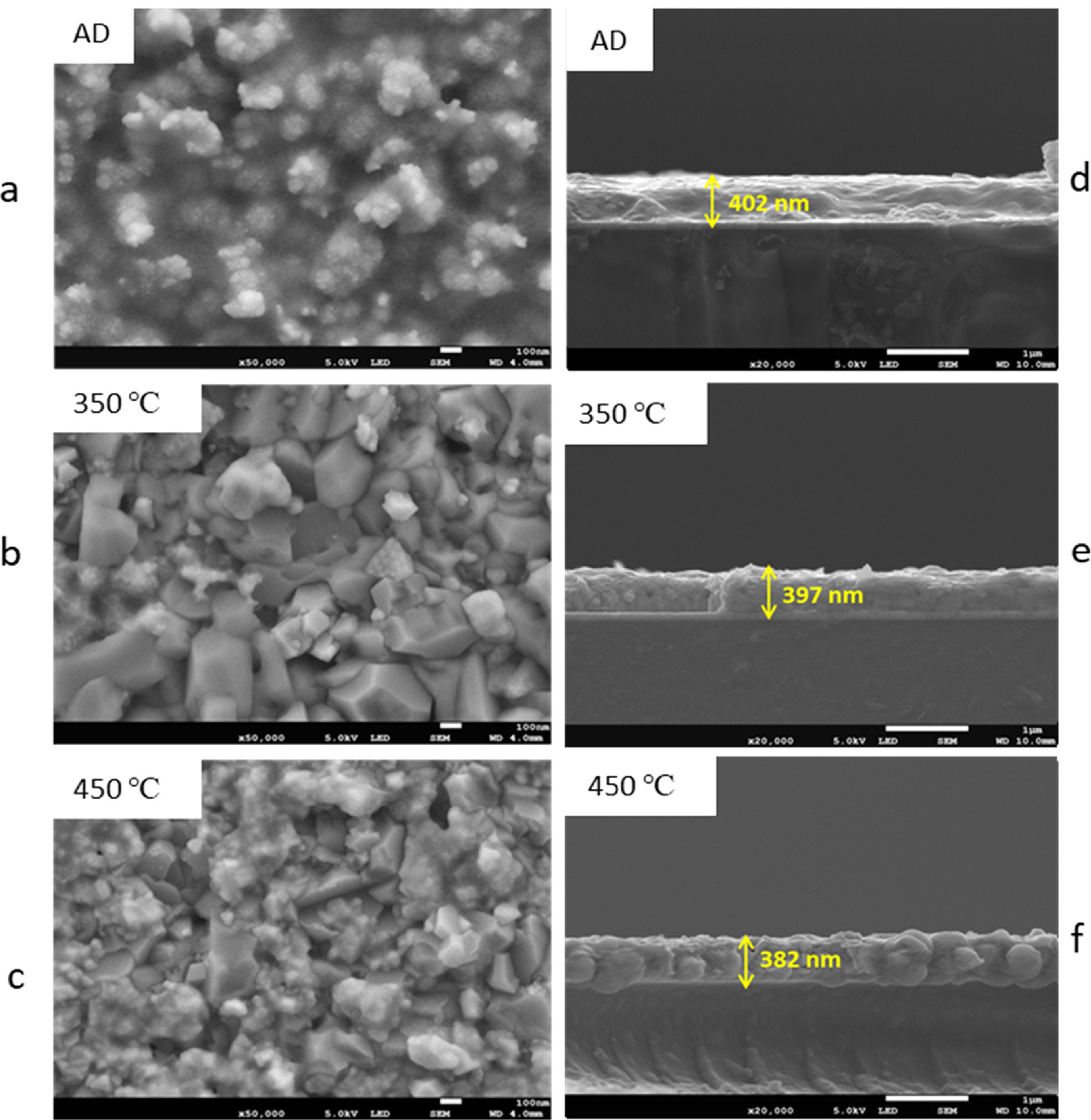 Effect of Annealing Temperature on the Structural, Optical, and Morphological Properties of ...
