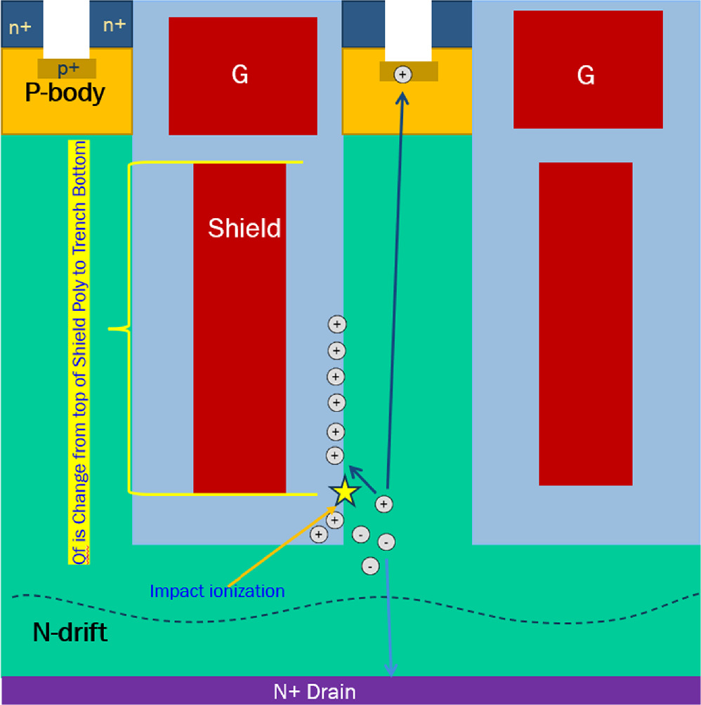 Relation between Interface Charge and Shield Voltage in Shielded Gate ...