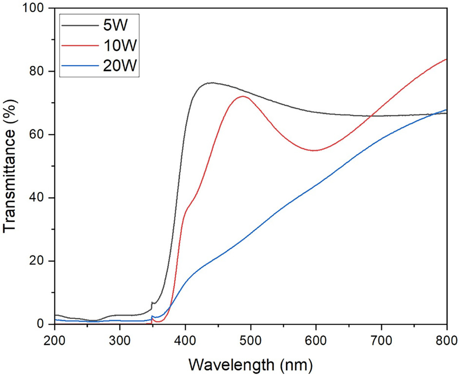 Electrical and Optical Characterization of CuCrO2 Thin Films Deposited ...