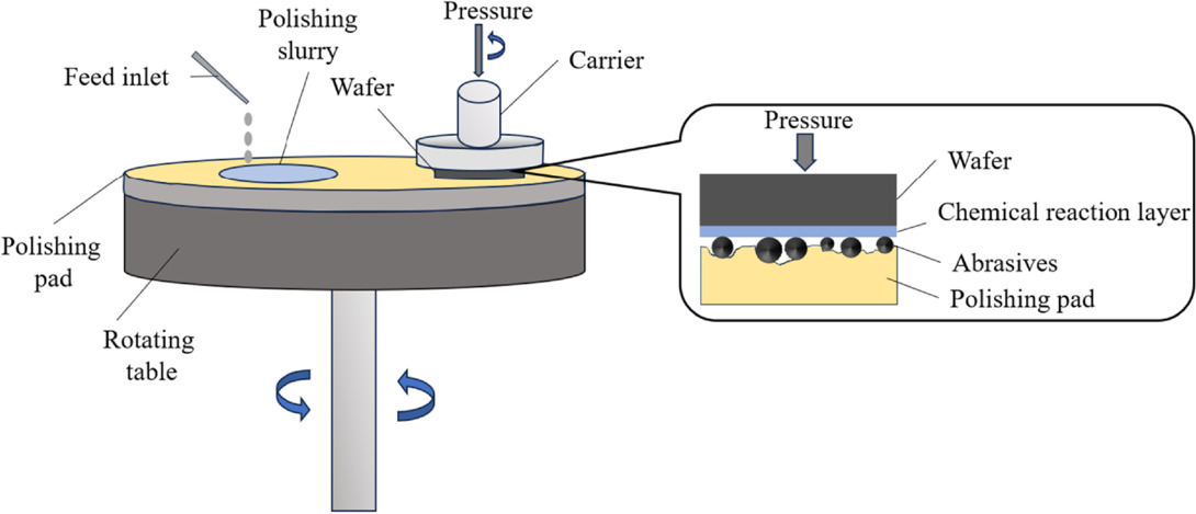 Research Progress on the Application of Cerium Oxide and Titanium Oxide ...