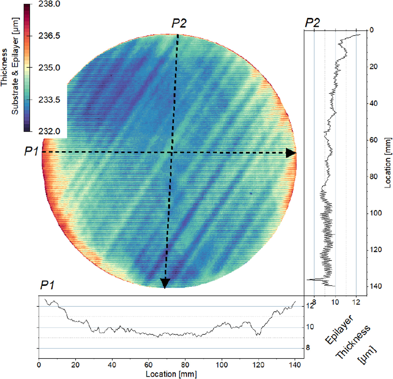 High throughput Germanium Homoepitaxy using GeCl4 in an APCVD Batch ...