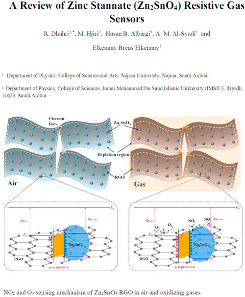 A Review of Zinc Stannate (Zn2SnO4) Resistive Gas Sensors - IOPscience
