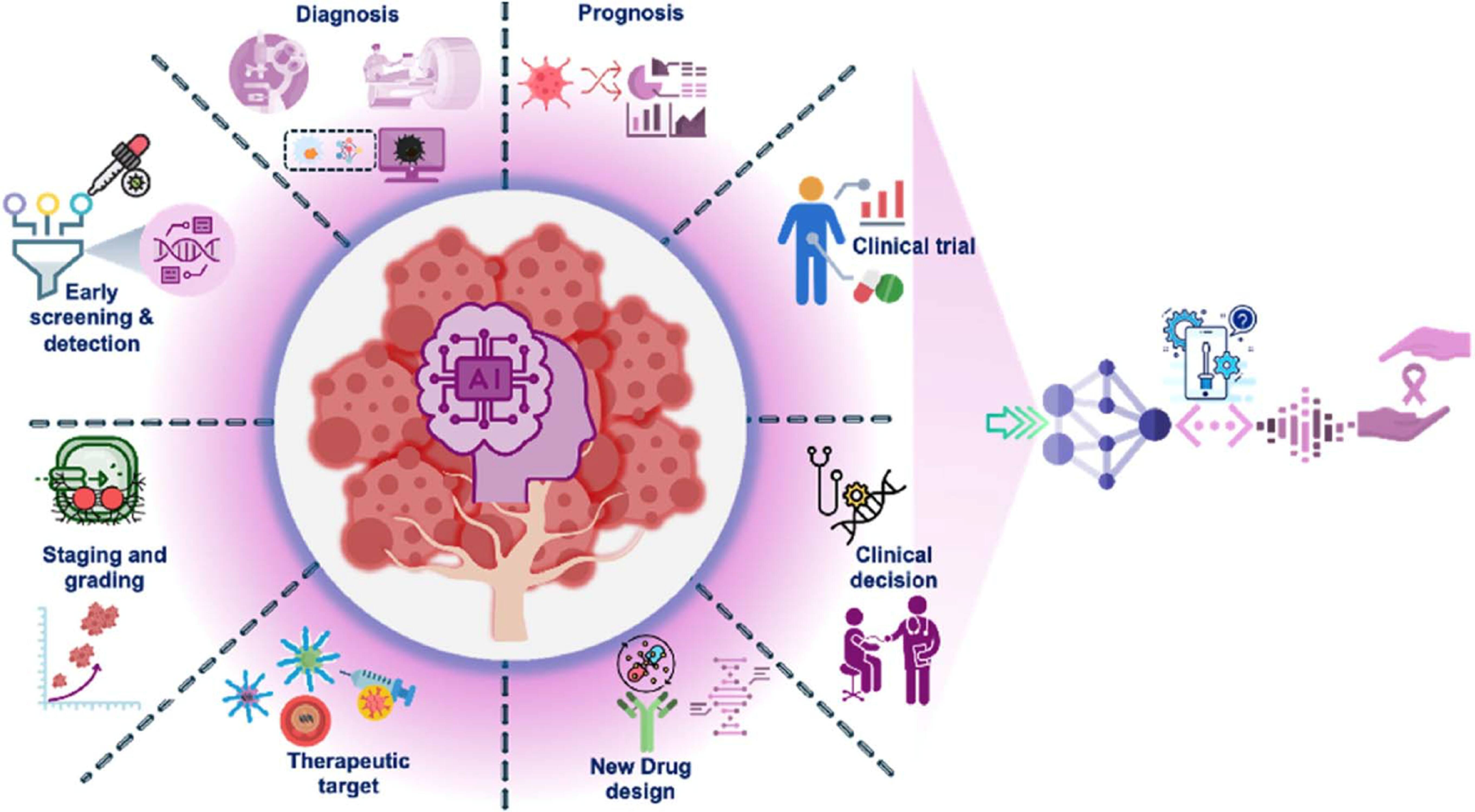 Graphene as a Biomedical Material: Potentials and Perspectives - IOPscience