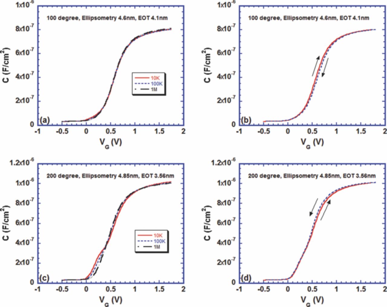 High-Quality Thin SiO2 Films Grown by Atomic Layer Deposition Using ...