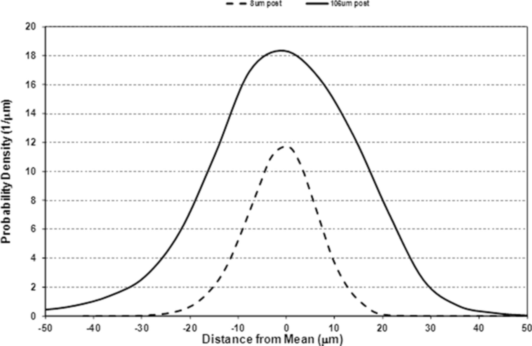 ILD CMP with Silica Abrasive Particles: Effect of Pore Size of CMP Pad ...