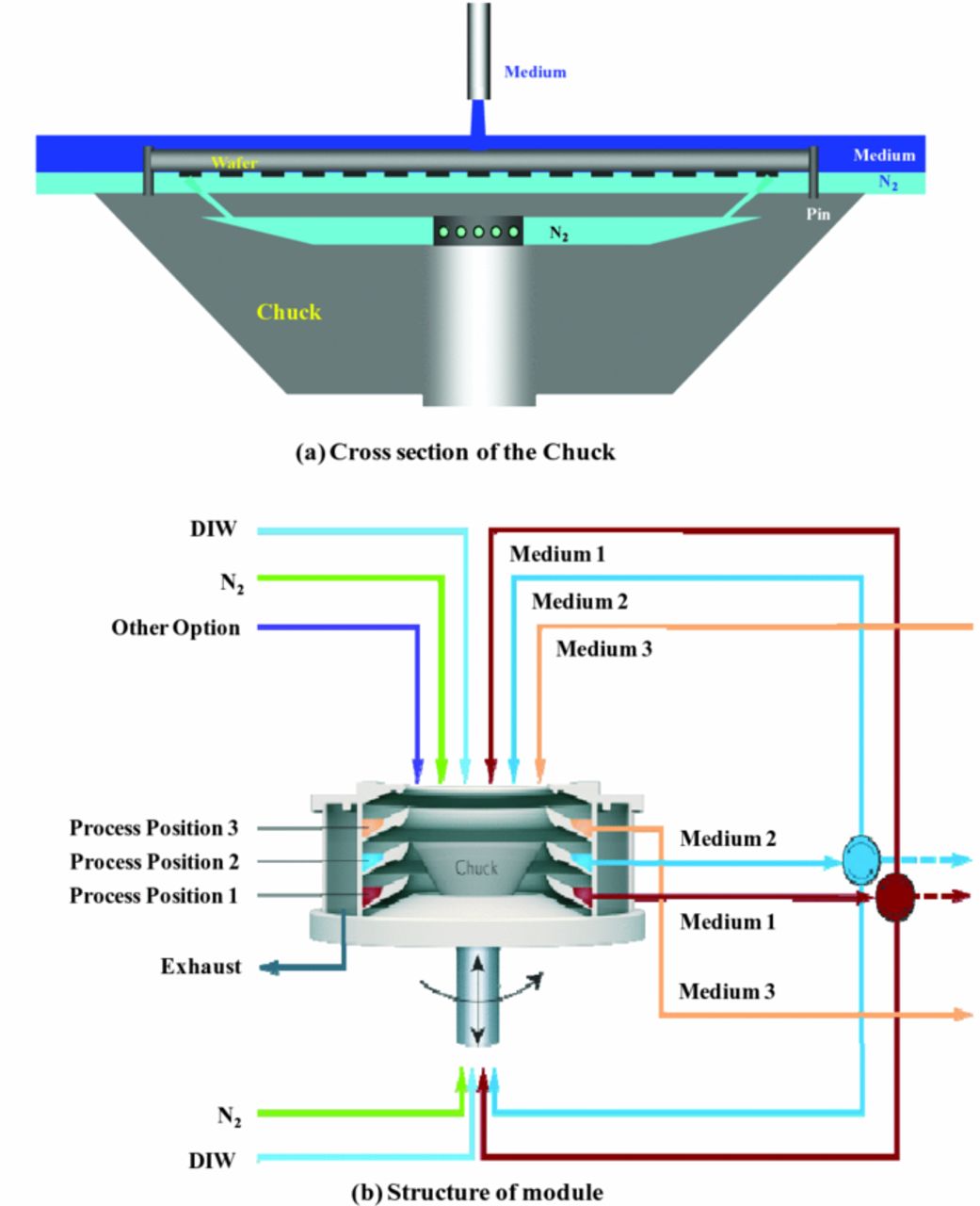 Stripping of High-Dose Ion-Implanted Photoresist Using a Combination of ...