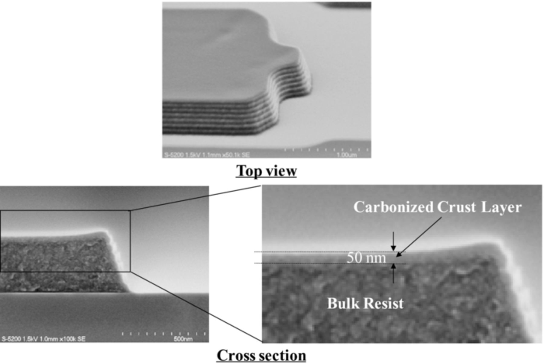 Stripping of High-Dose Ion-Implanted Photoresist Using a Combination of ...