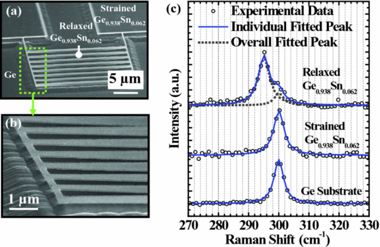 Relaxed and Strained Patterned Germanium-Tin Structures: A Raman ...