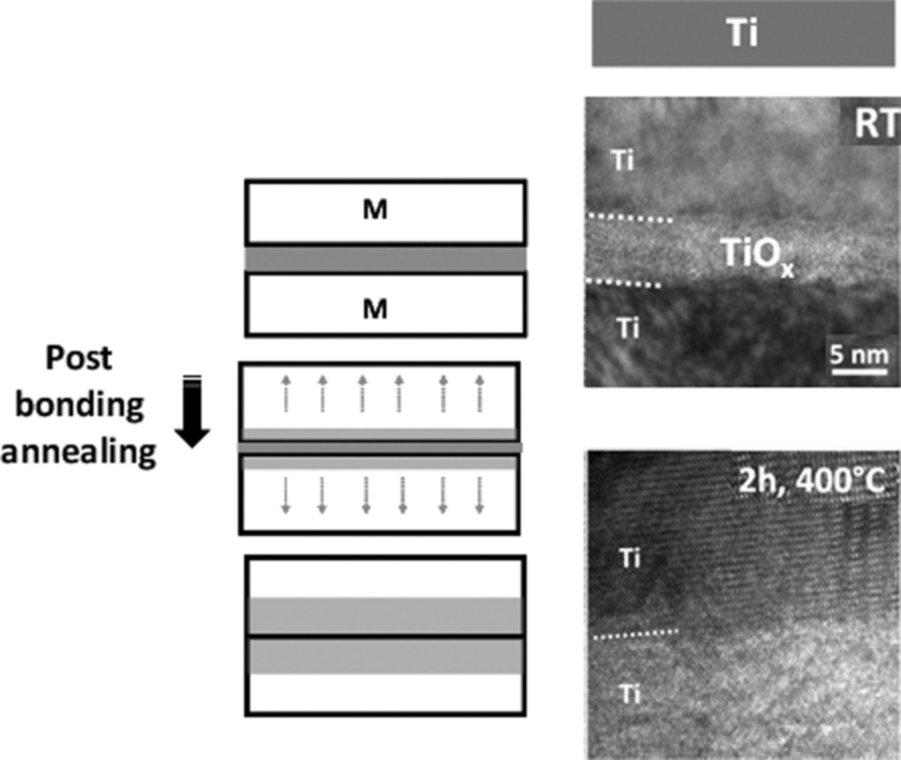 Evaluation of Titanium Direct Bonding Mechanism - IOPscience