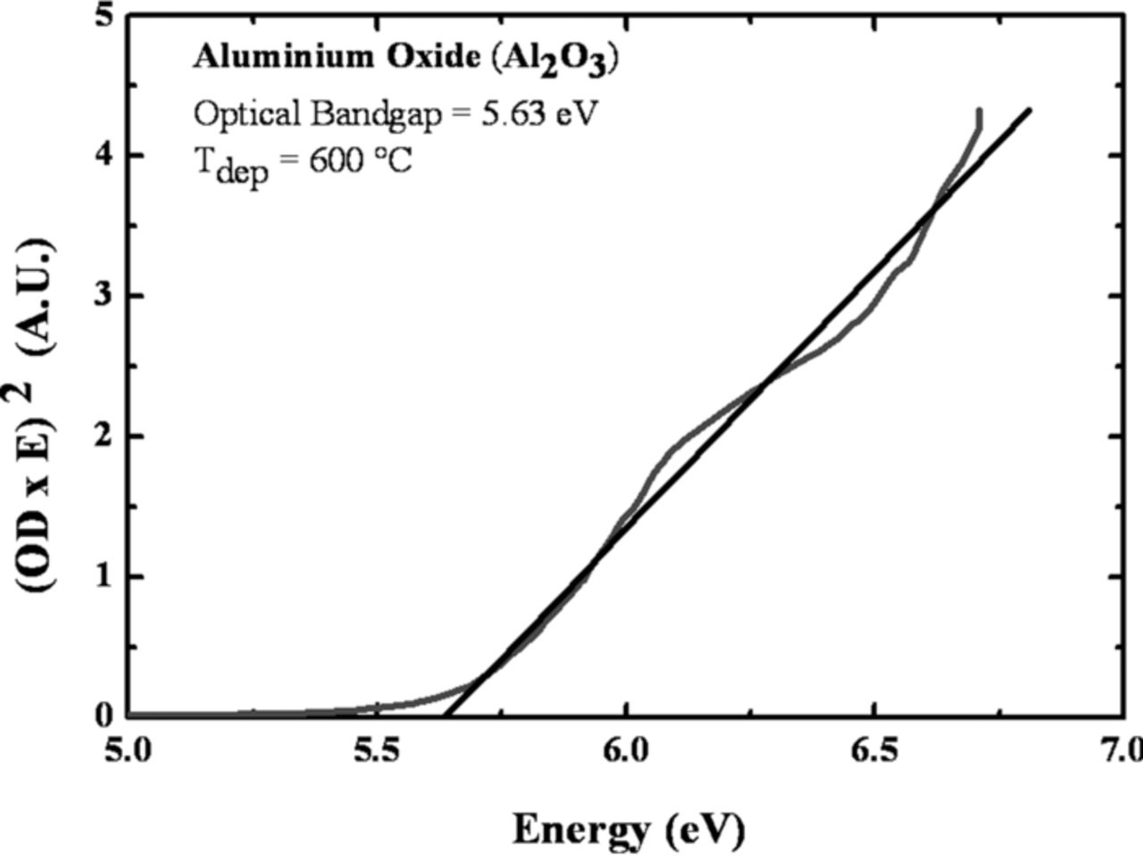 White Light Emitting Transparent Double Layer Stack of Al2O3 :Eu3+, Tb3 ...