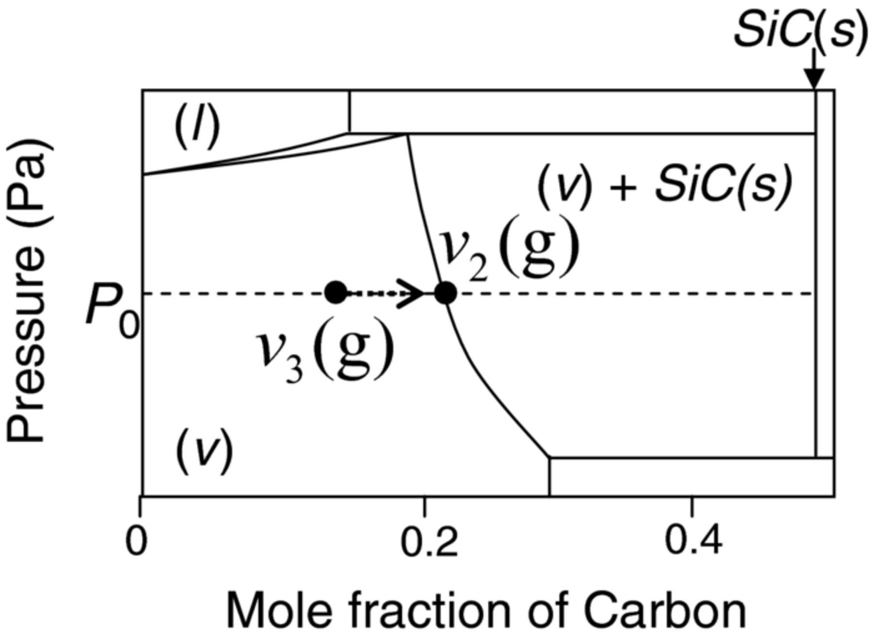 A Thermodynamic Mechanism for PVT Growth Phenomena of SiC Single ...