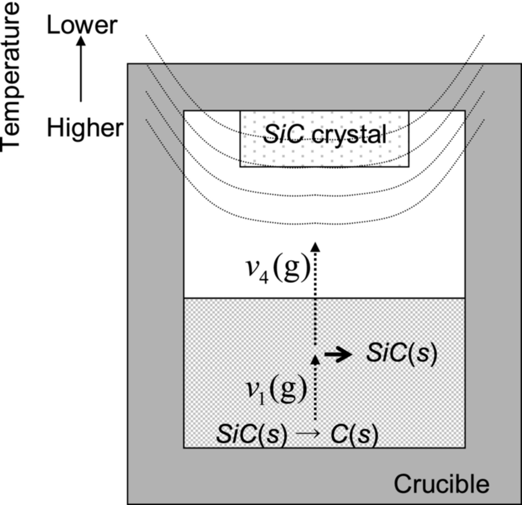 A Thermodynamic Mechanism for PVT Growth Phenomena of SiC Single ...