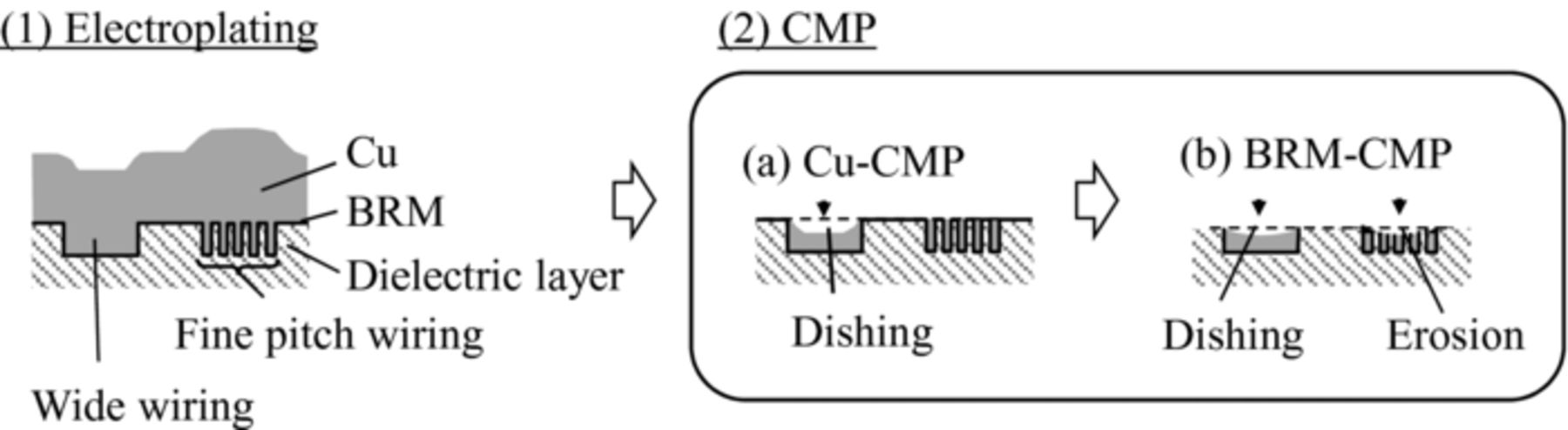Chemical and Mechanical Properties of Cu Surface Reaction Layers in Cu ...
