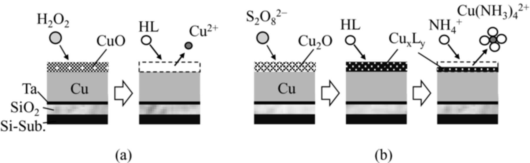 Chemical and Mechanical Properties of Cu Surface Reaction Layers in Cu ...