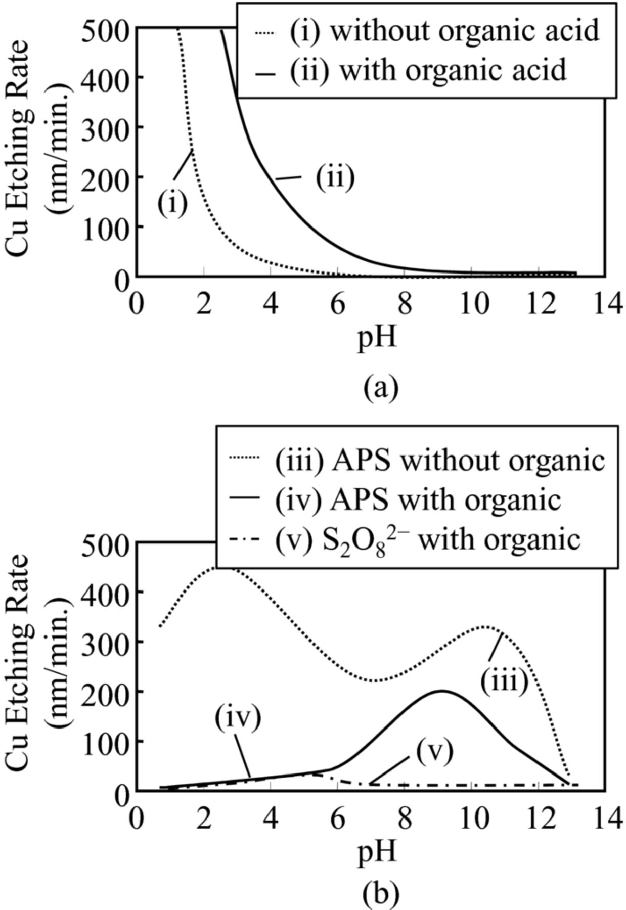 Chemical and Mechanical Properties of Cu Surface Reaction Layers in Cu ...