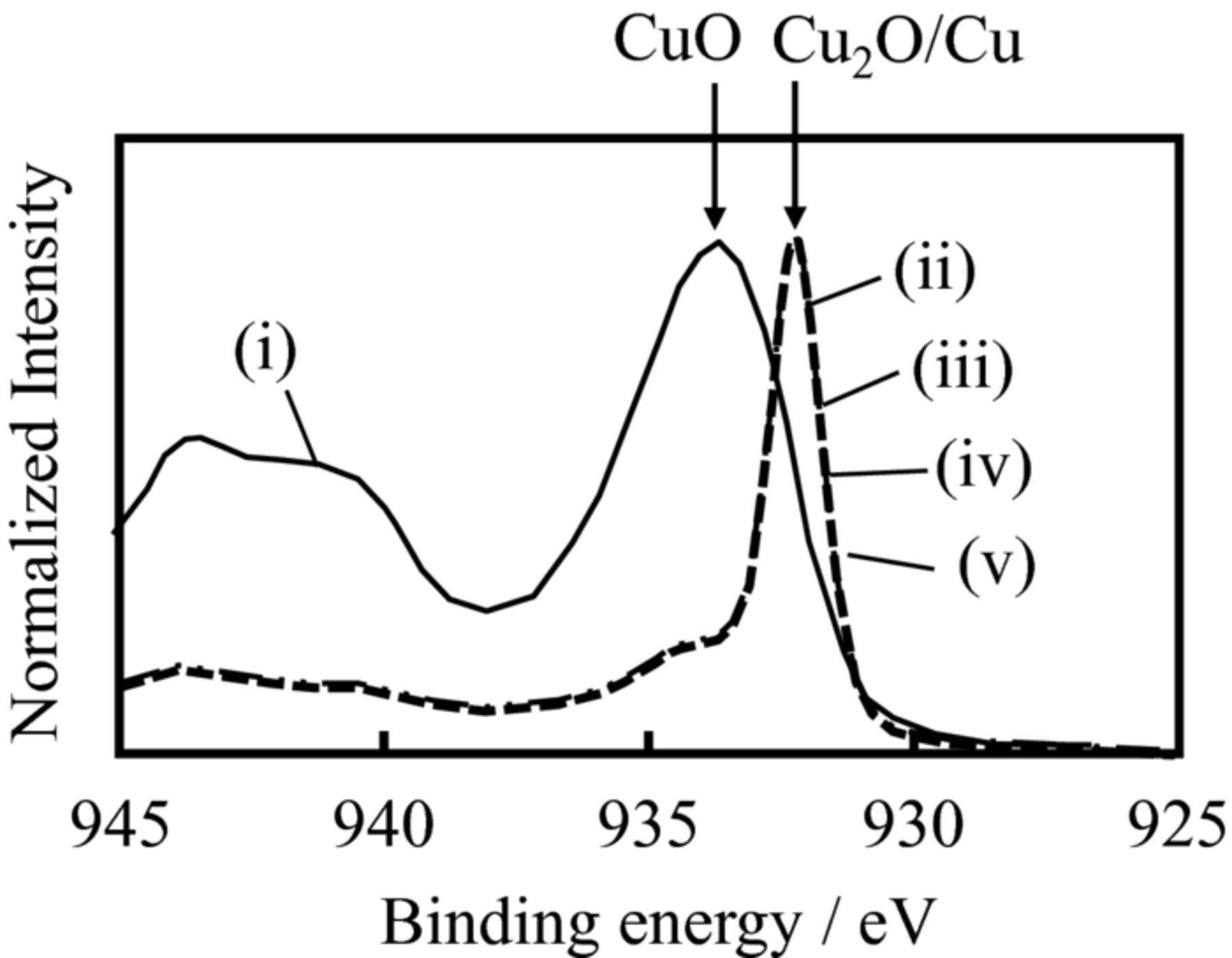 Chemical and Mechanical Properties of Cu Surface Reaction Layers in Cu ...