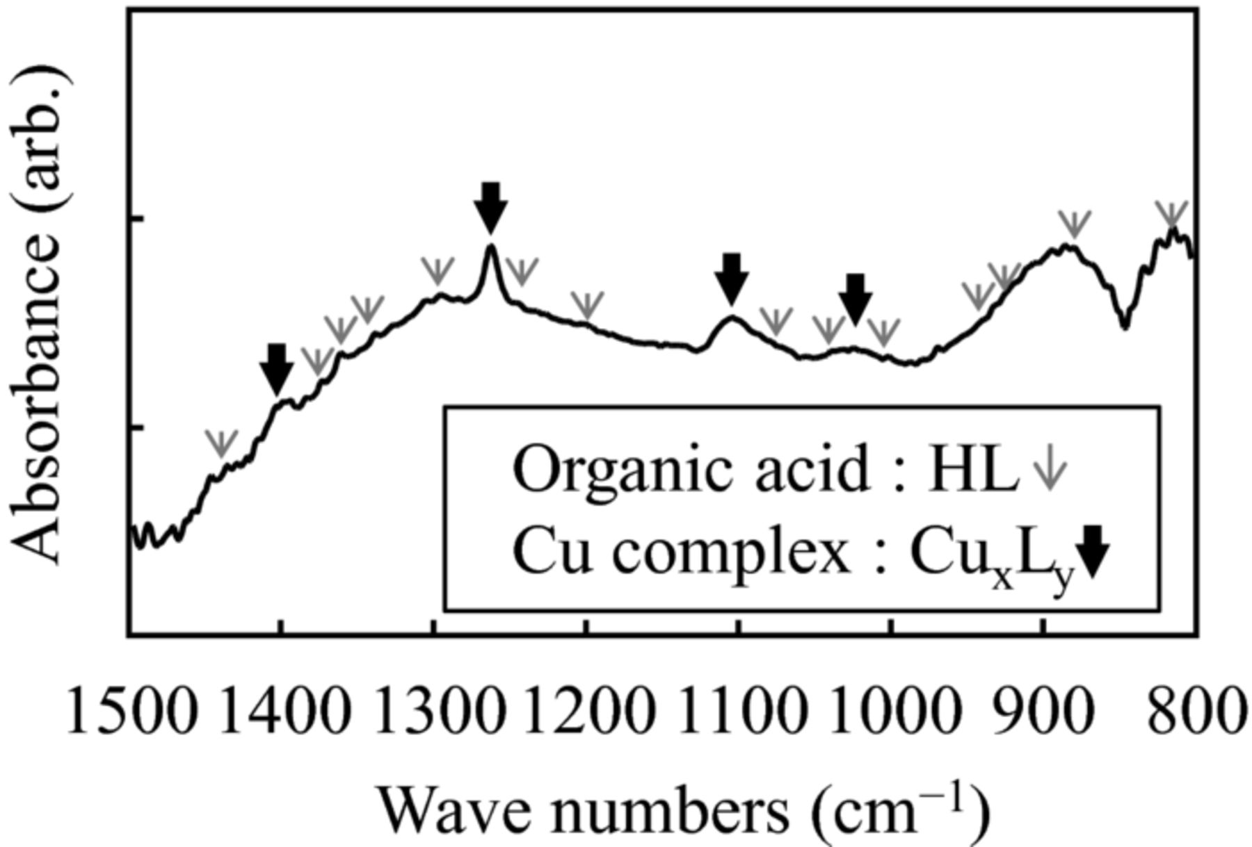 Chemical and Mechanical Properties of Cu Surface Reaction Layers in Cu ...
