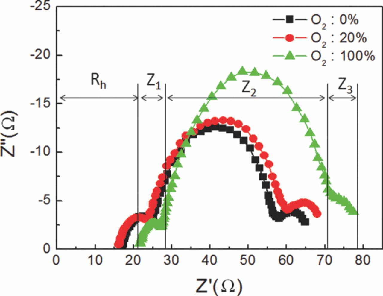 Effect of Oxygen on the Microstructural Growth and Physical Properties ...
