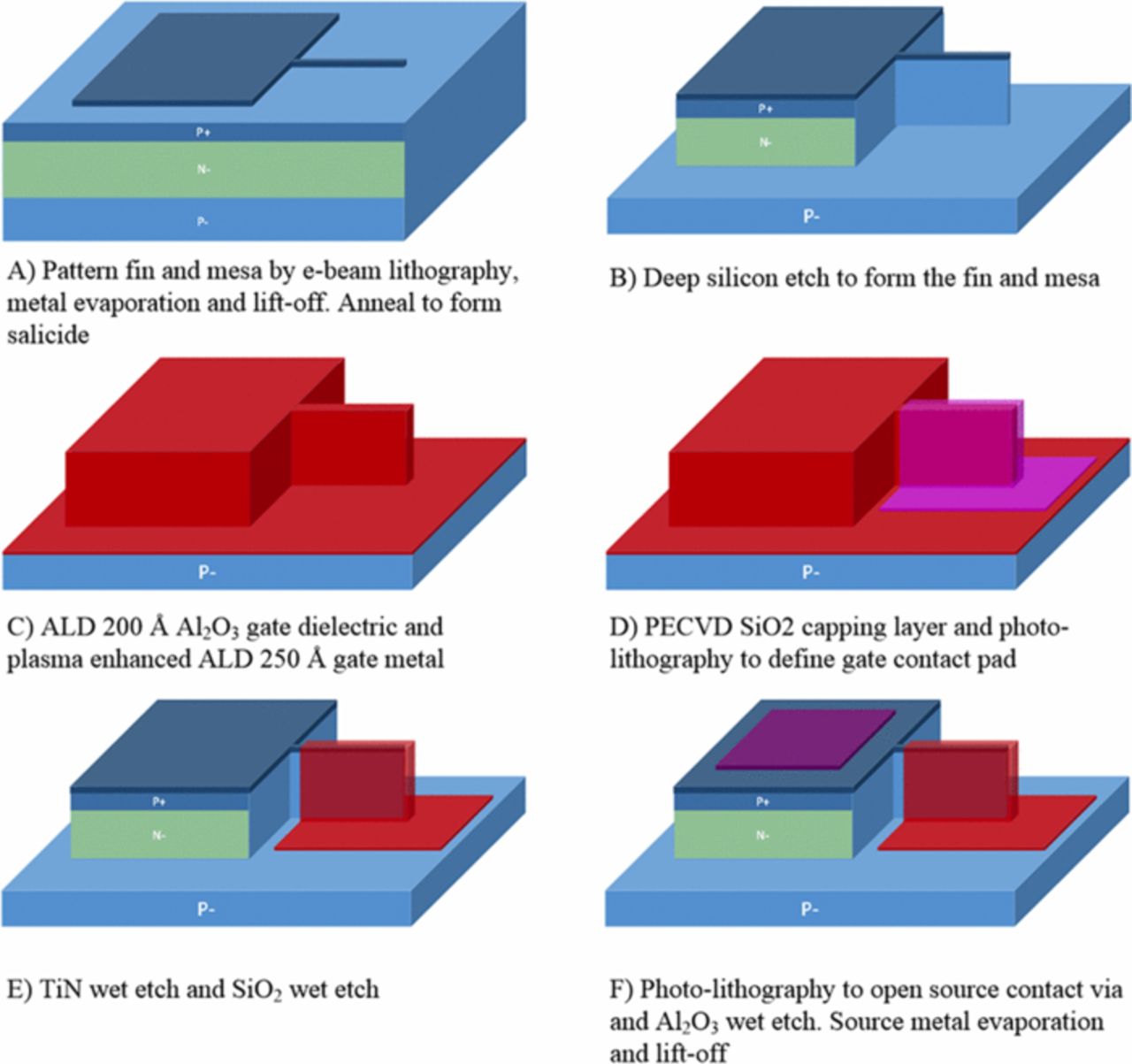 Vertical finFET with Salicide Contact for Potential Power Applications ...