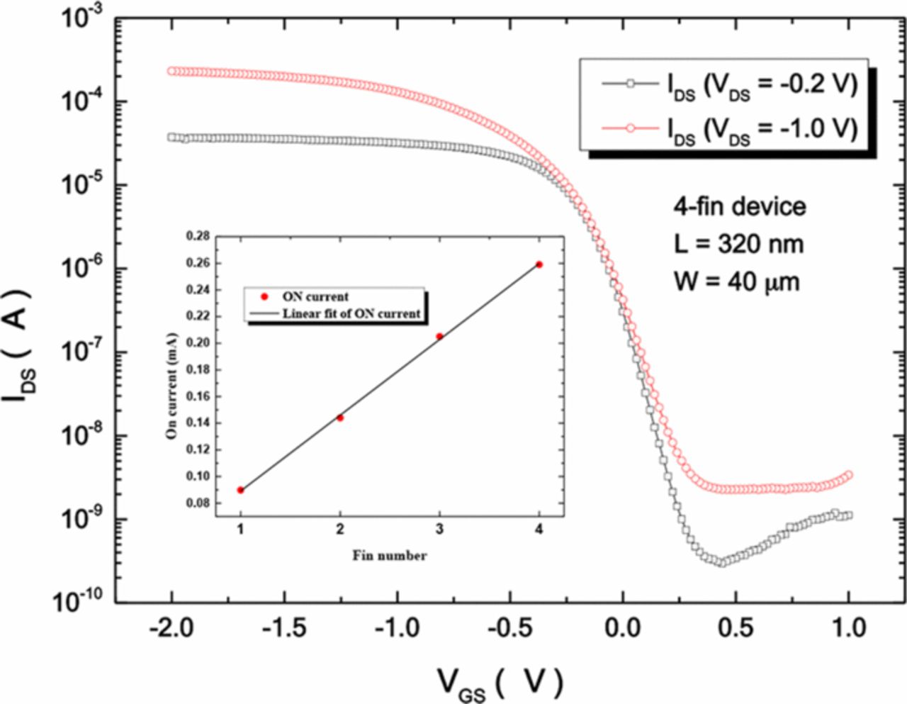 Vertical finFET with Salicide Contact for Potential Power Applications ...