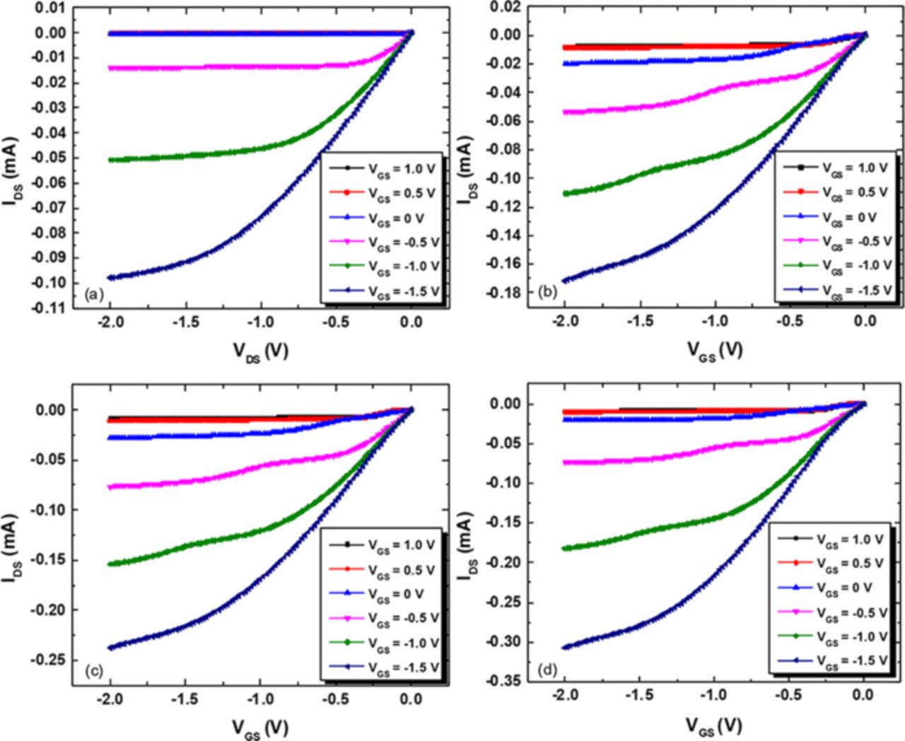 Vertical finFET with Salicide Contact for Potential Power Applications ...