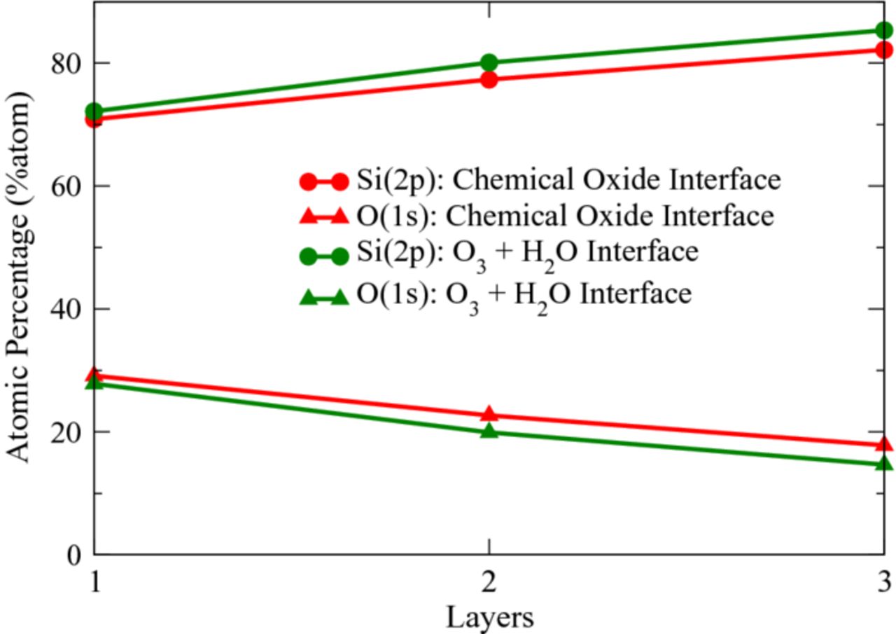 Atomic Layer Deposition of High Quality HfO2 Using In-Situ Formed ...