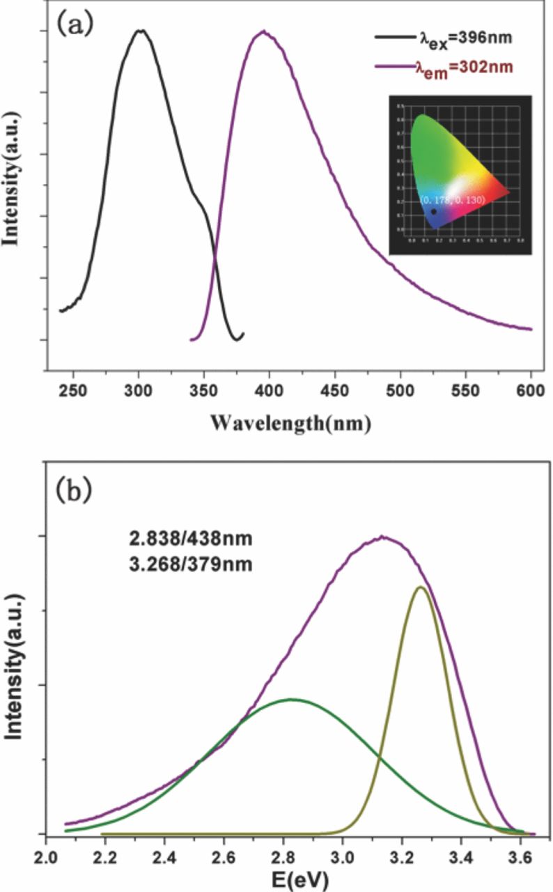 Ce3+,Tb3+,Eu3+,Mn2+-doped and Codoped NaY9(SiO4)6O2 Phosphors ...