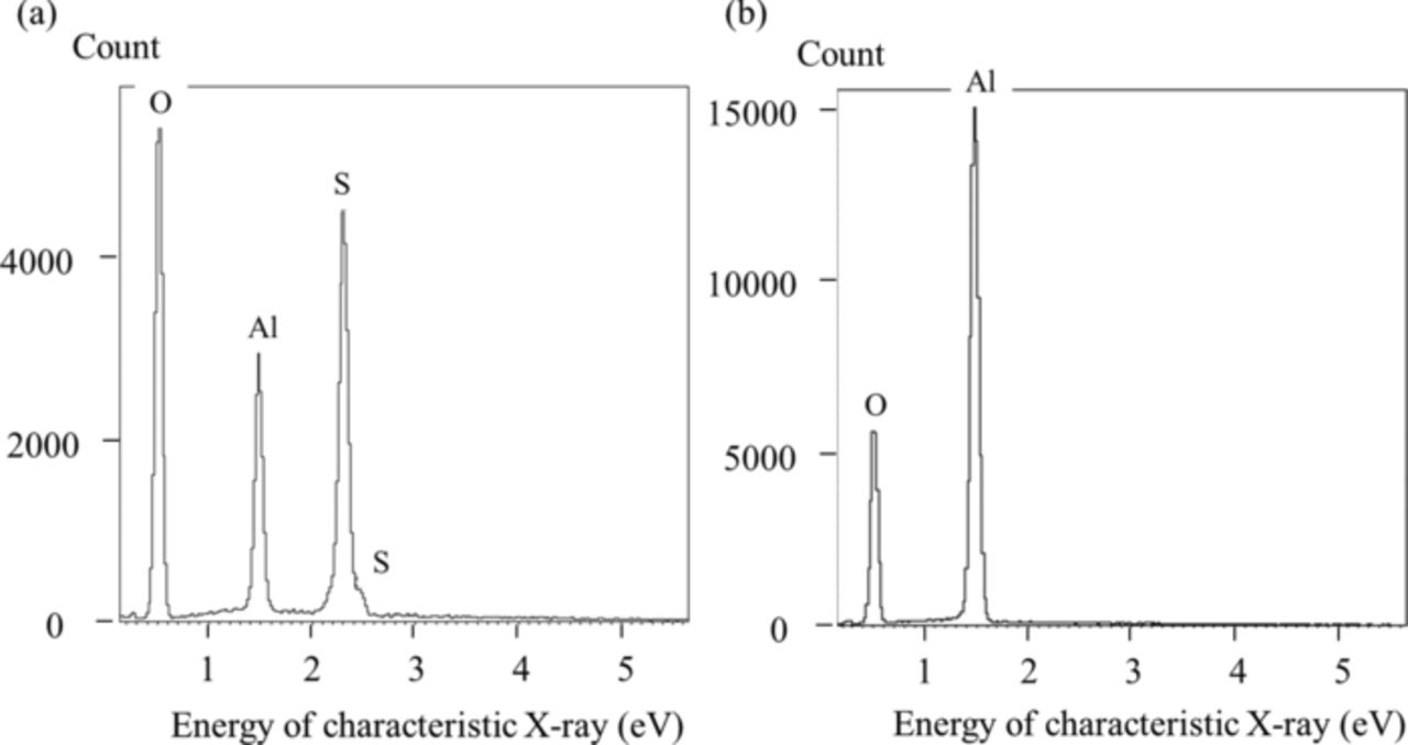Fabrication Mechanism for Patterned Sapphire Substrates by Wet Etching ...