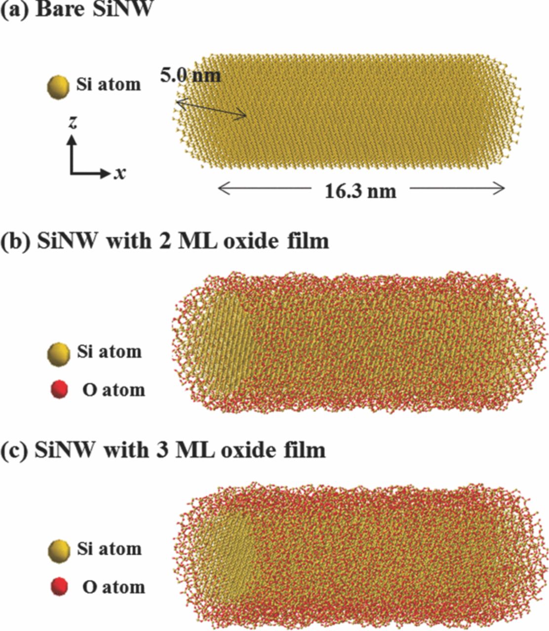 Phonon Dispersion in 〈100〉 Si Nanowire Covered with SiO2 Film ...