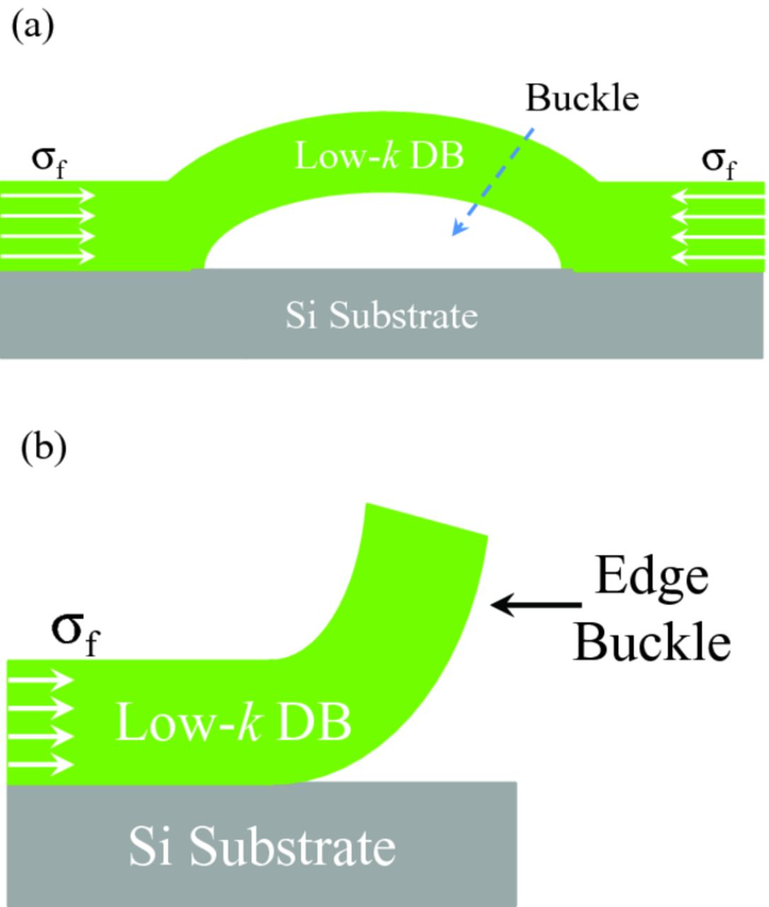 Dielectric Barrier, Etch Stop, and Metal Capping Materials for State of ...