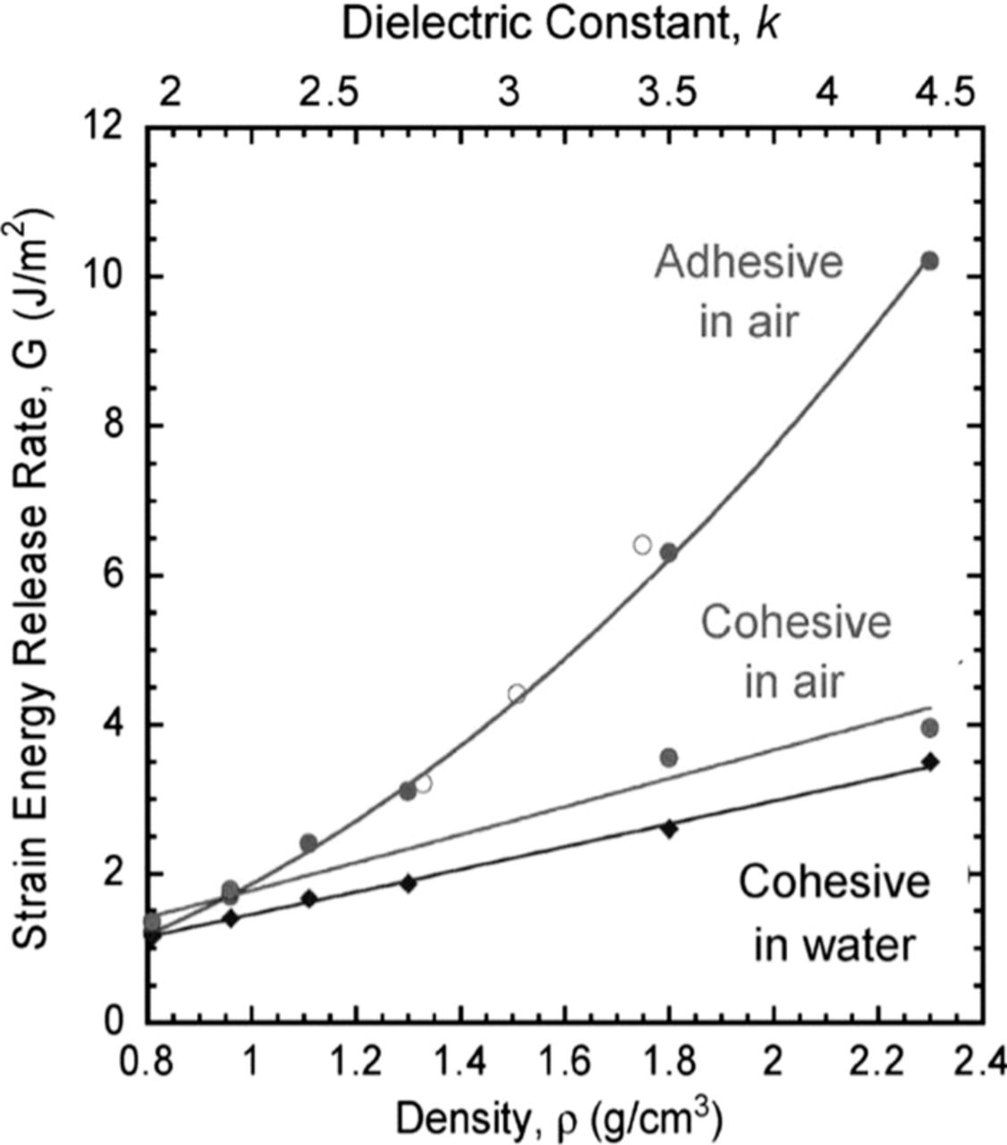 Mechanical Stability of Porous Low-k Dielectrics - IOPscience