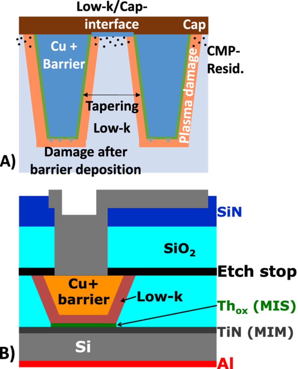 Current Understanding of BEOL TDDB Lifetime Models - IOPscience