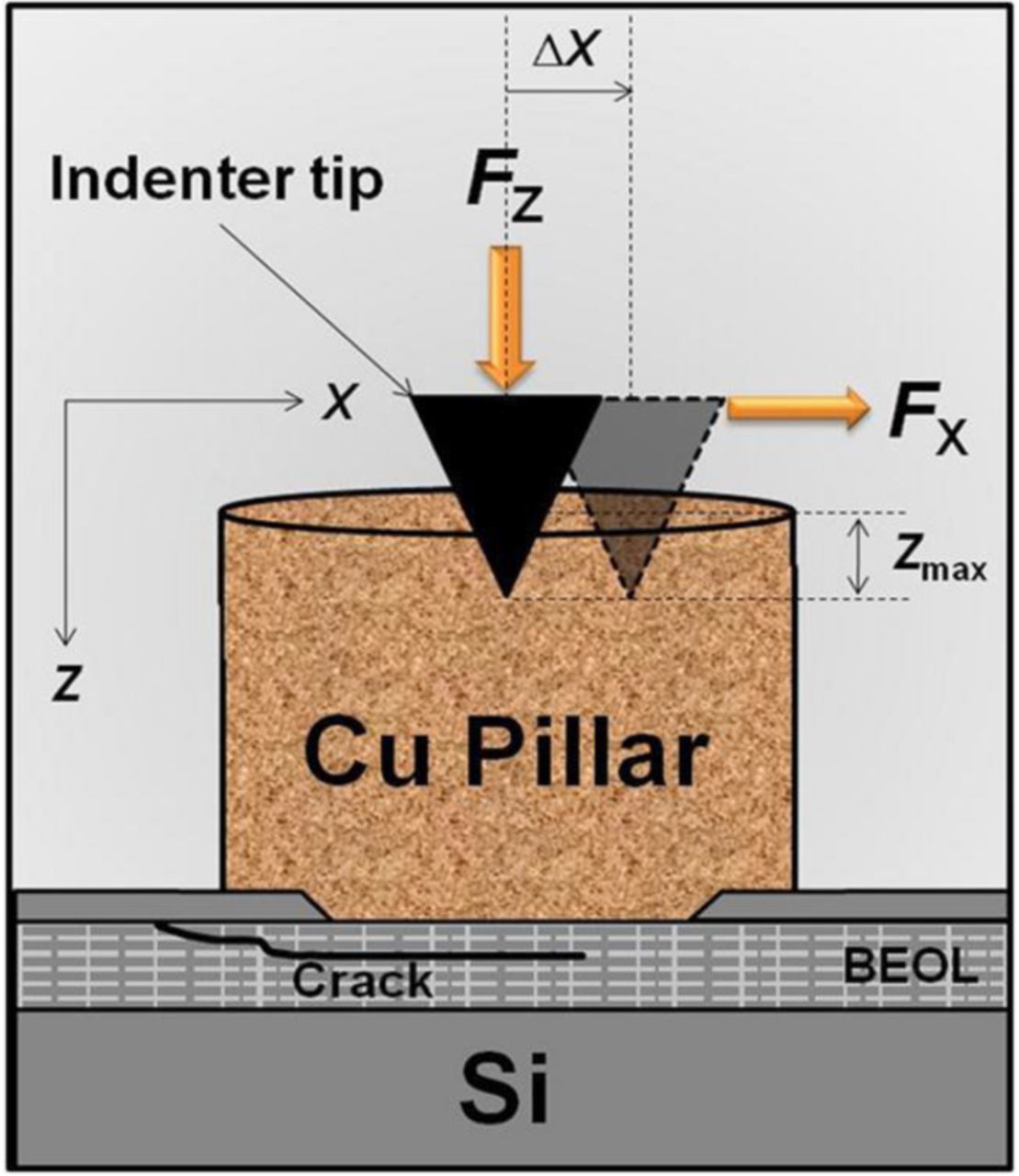 Chip Packaging Interaction (CPI) with Cu Pillar Flip Chip for 20 nm ...