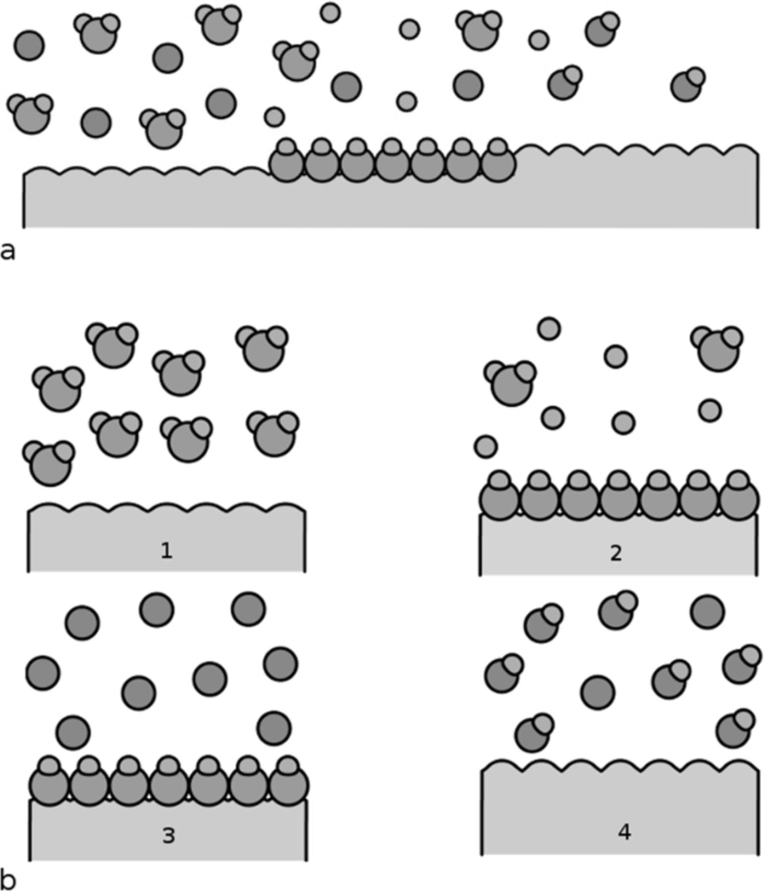 Trends in Copper Precursor Development for CVD and ALD Applications ...