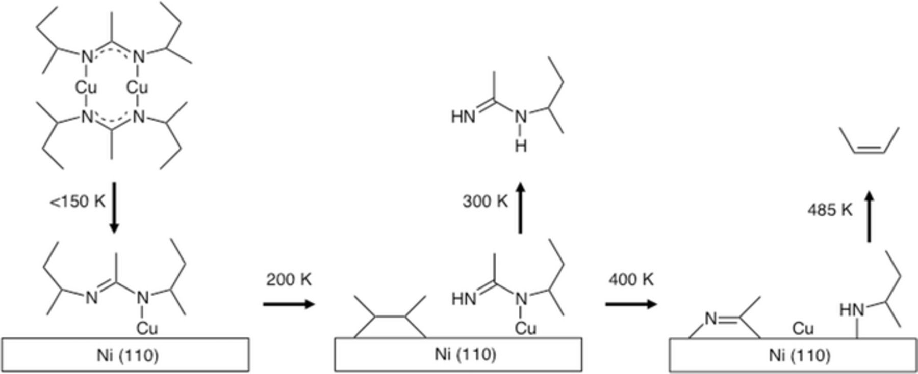 Trends in Copper Precursor Development for CVD and ALD Applications ...