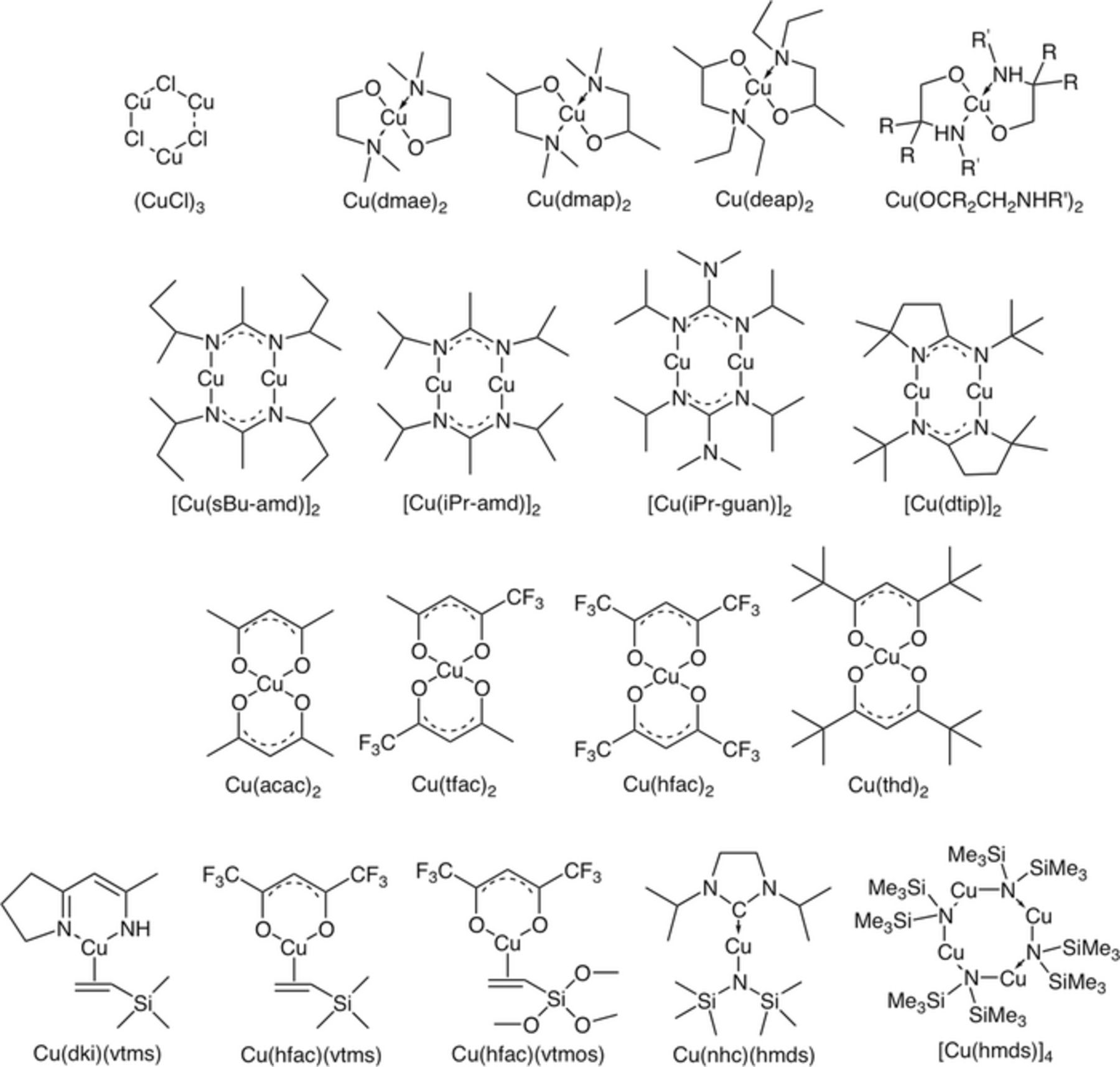 Trends in Copper Precursor Development for CVD and ALD Applications ...