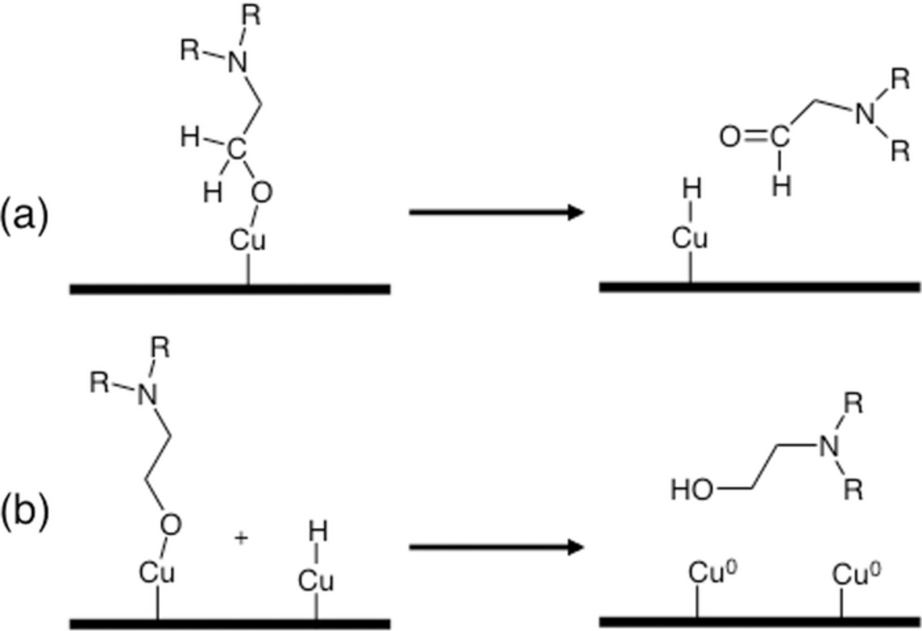 Trends in Copper Precursor Development for CVD and ALD Applications ...