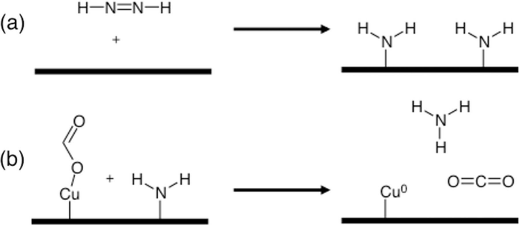 Trends in Copper Precursor Development for CVD and ALD Applications ...