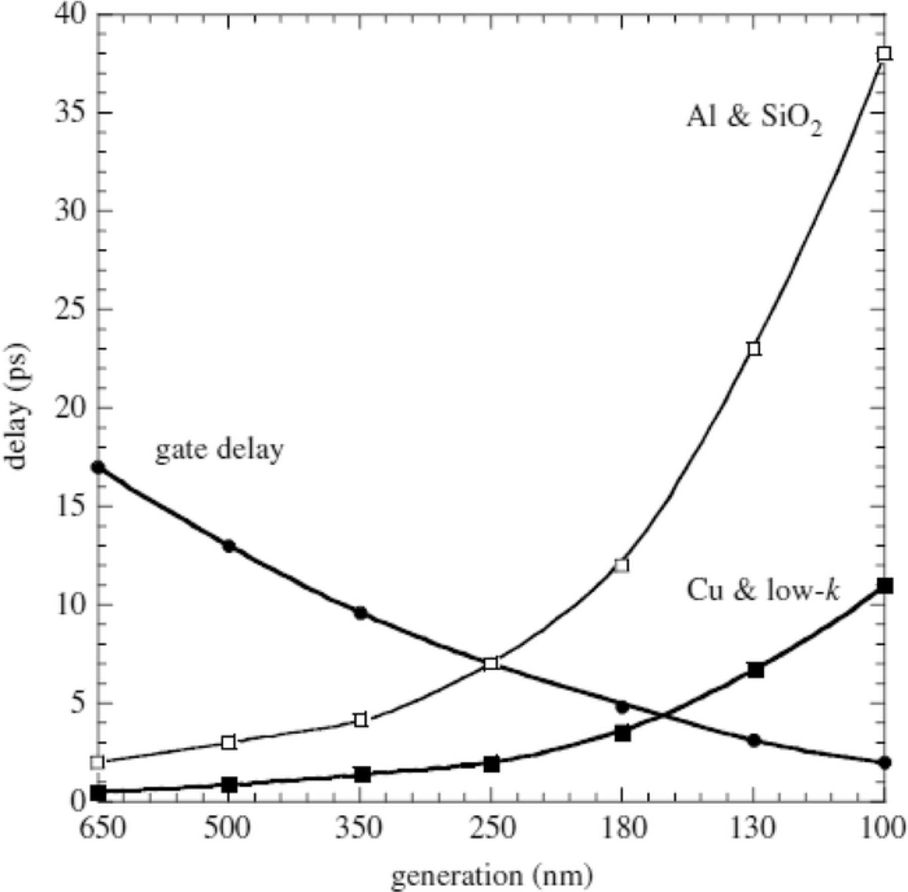Advanced Interconnects: Materials, Processing, and Reliability - IOPscience