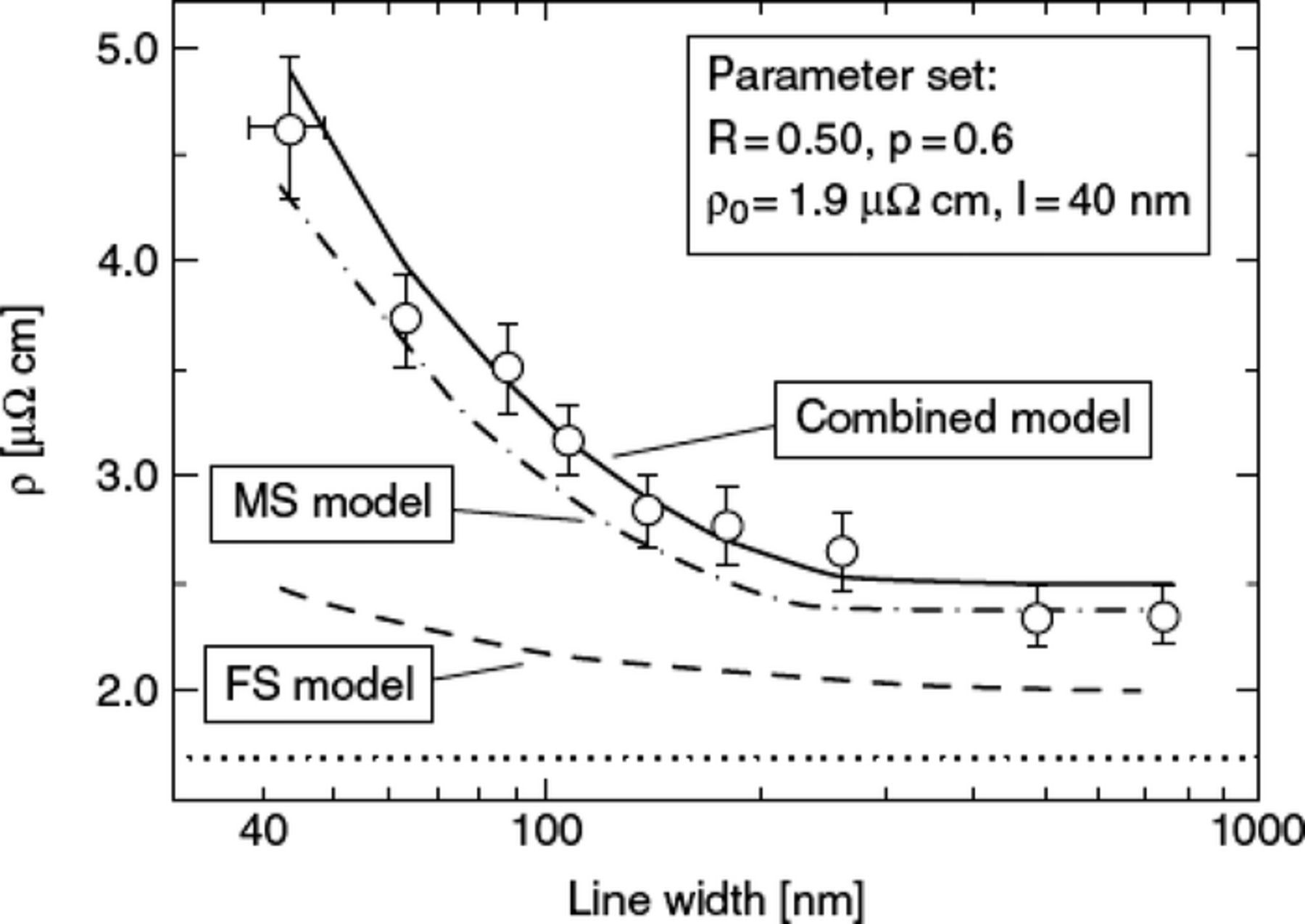 Advanced Interconnects: Materials, Processing, and Reliability - IOPscience