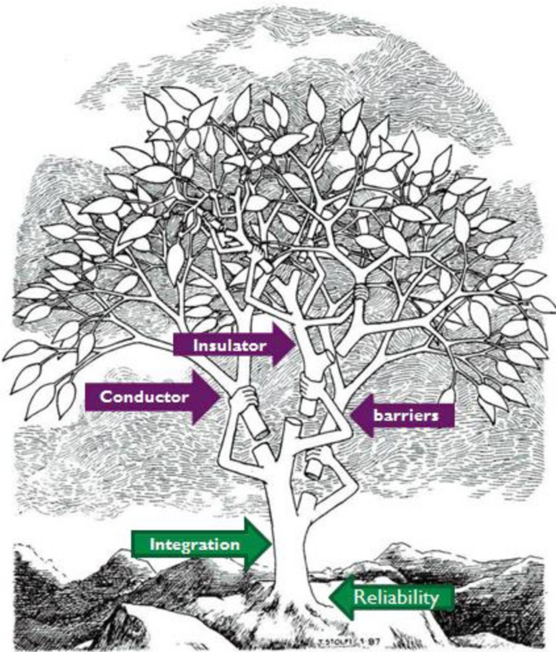 Advanced Interconnects: Materials, Processing, and Reliability - IOPscience