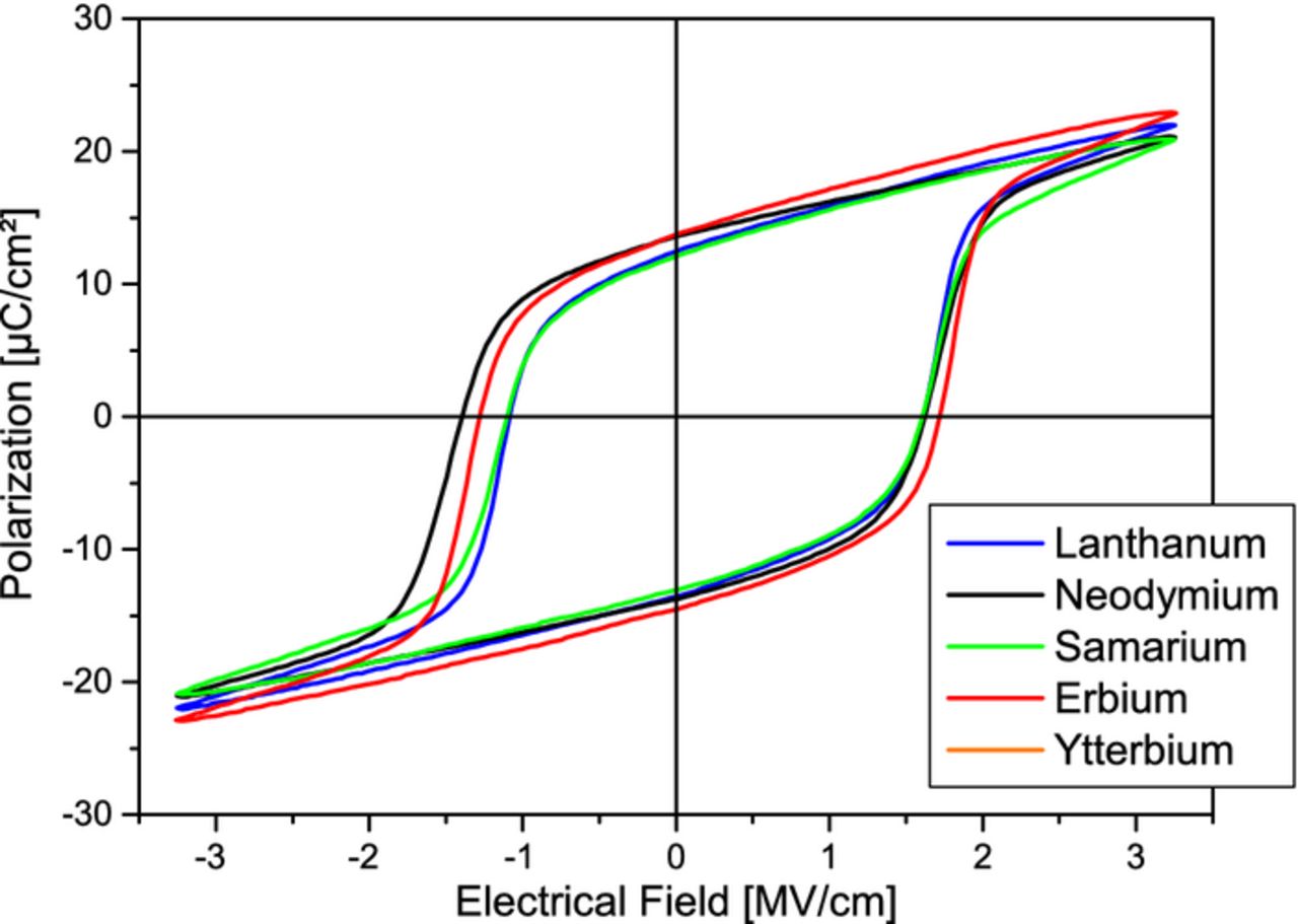 Chemical Solution Deposition of Ferroelectric Hafnium Oxide for Future ...