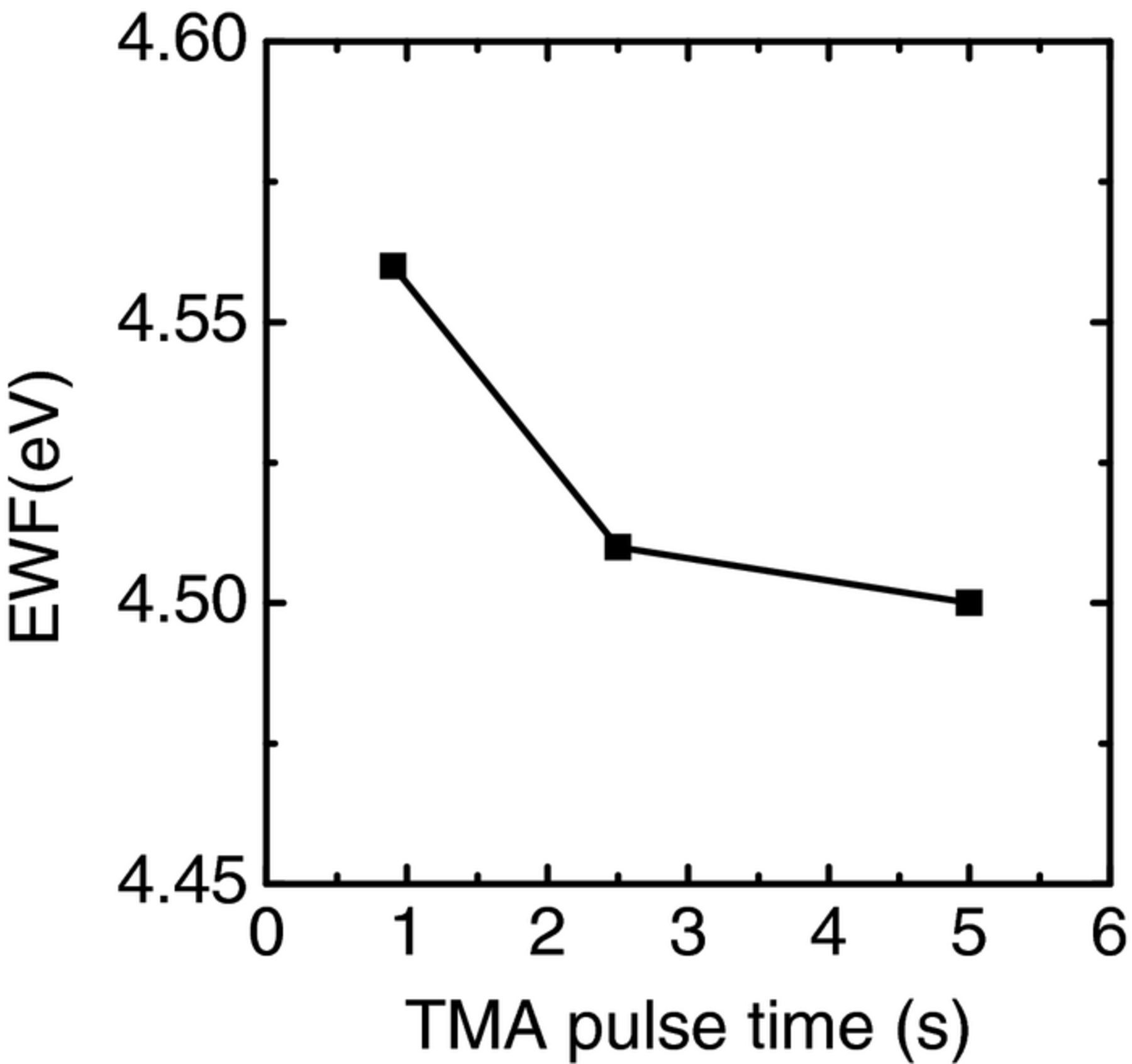 Investigation of TiAlC by Atomic Layer Deposition as N Type Work ...