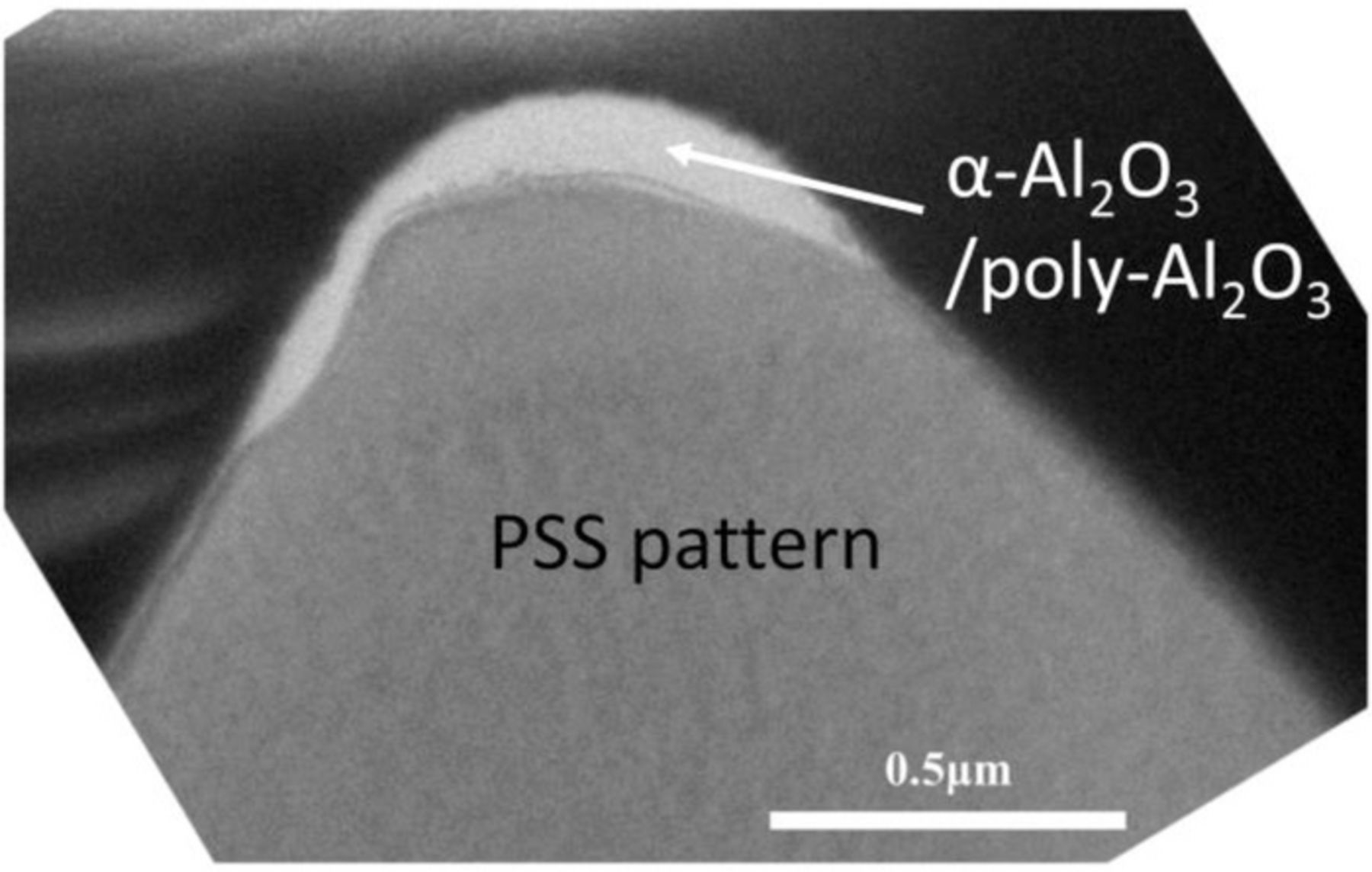 Laser Lift-Off Mechanisms of GaN Epi-Layer Grown on Pattern Sapphire ...